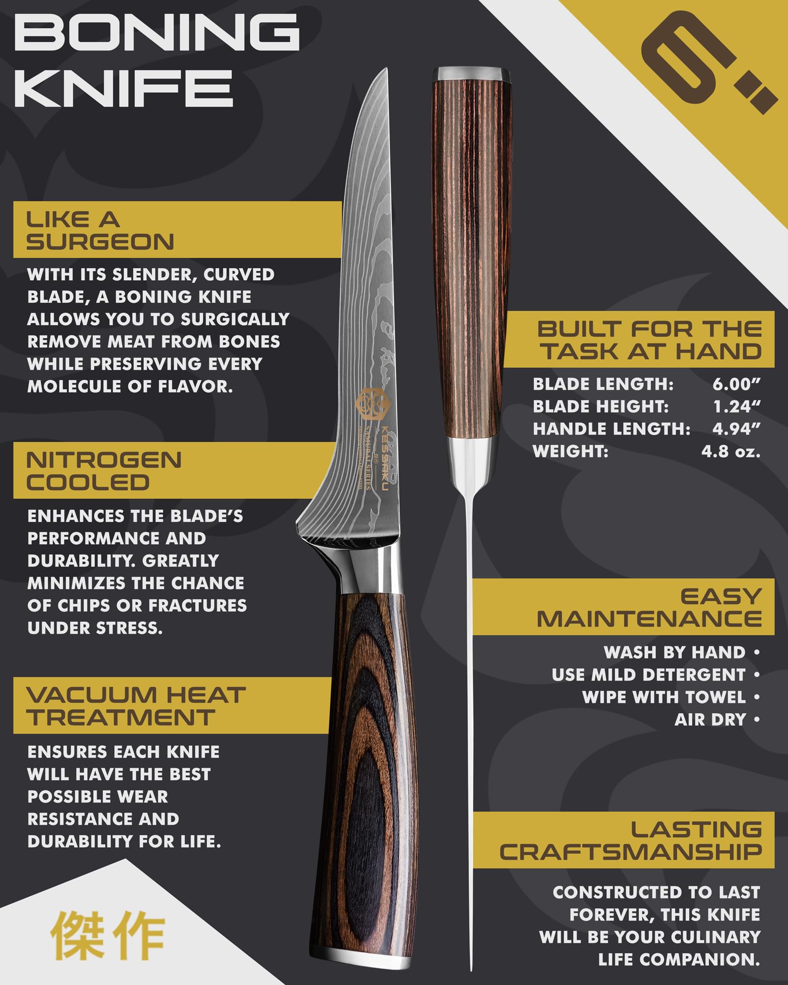 KESSAKU 7-Inch Cleaver Butcher Knife & 6-Inch Boning Knife Set - Dynasty Series - German HC Steel - G10 Full Tang Handle