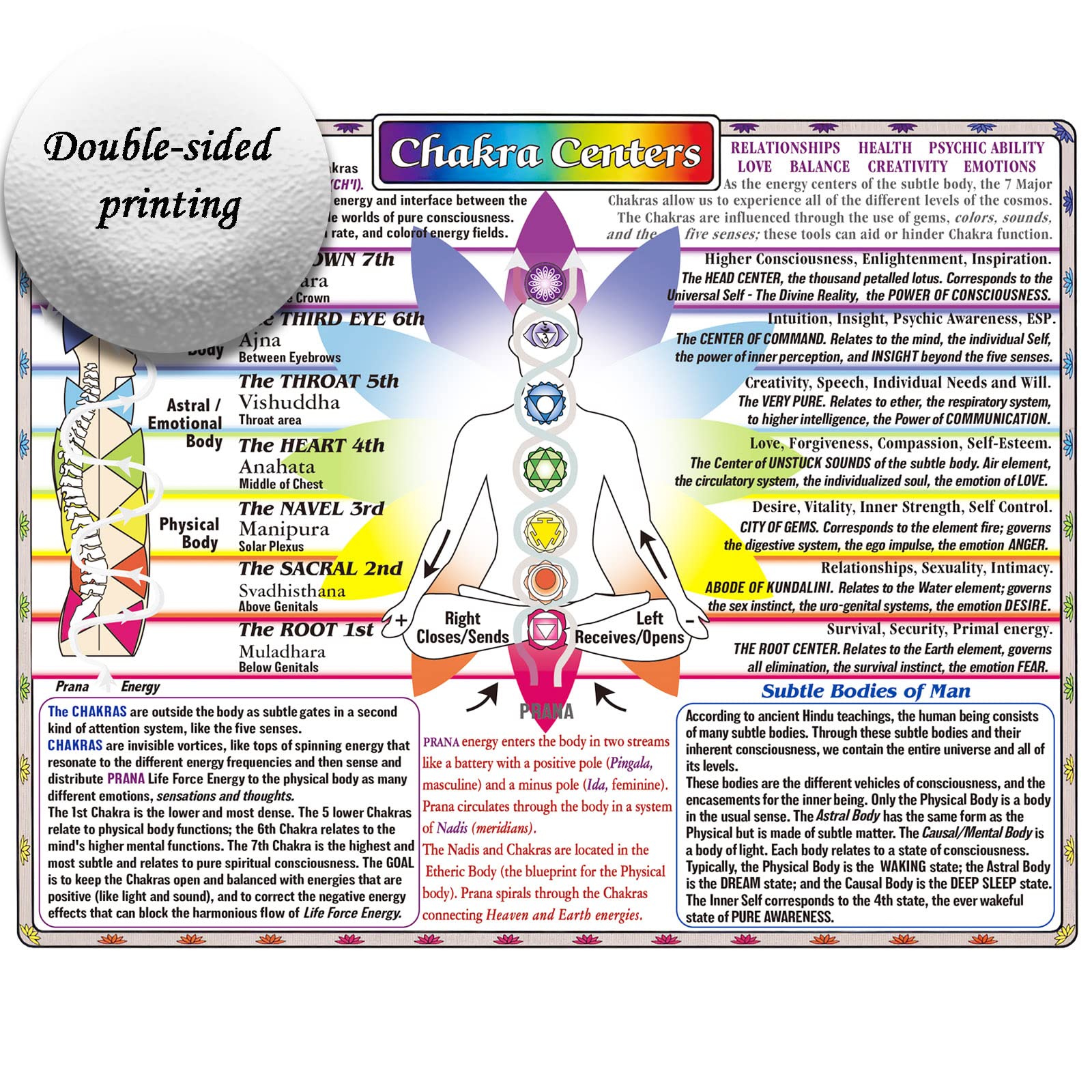 2pcs chakra chart cards wheel wall hanging decor art print for beginners small artwork and self care journal (8x11 in) Double-sided printingā¦