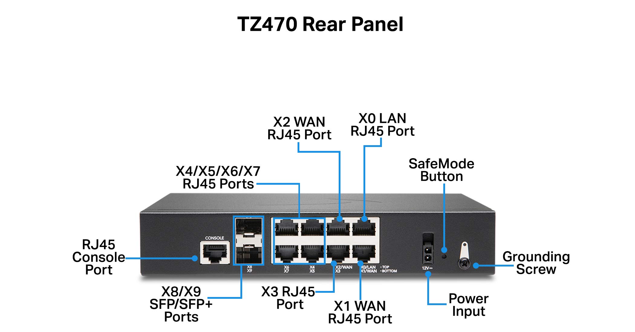 Sonicwall TZ470 Secure Upgrade Plus - 2YR Threat Edition (02-SSC-7261) | TZ470 Network Security Appliance with 2 Year Threat Protection Service Suite | Next-Generation Firewall