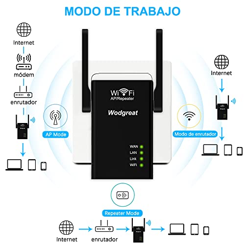 WiFi Extender, Wodgreat 300Mbps WiFi Repeater Wireless Internet Booster with Ethernet Port, 2.4GHz Wireless Signal Amplifier for Home, Repeater/AP/Router Modes Supported, Wide Compatibility Easy Setup