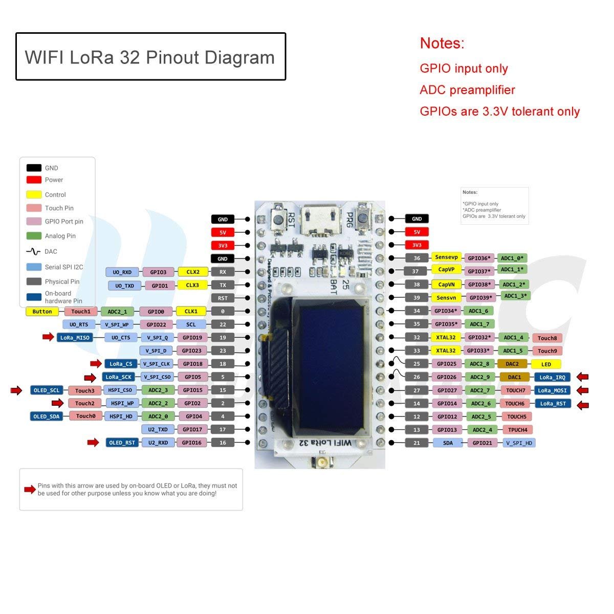 Hailege ESP32 LoRa SX1278 0.96 inch OLED Display Development Board WiFi Bluetooth Dual Core 240MHz CP2102 and 433/470MHz Antenna for Arduino Smart WiFi LoRa 32