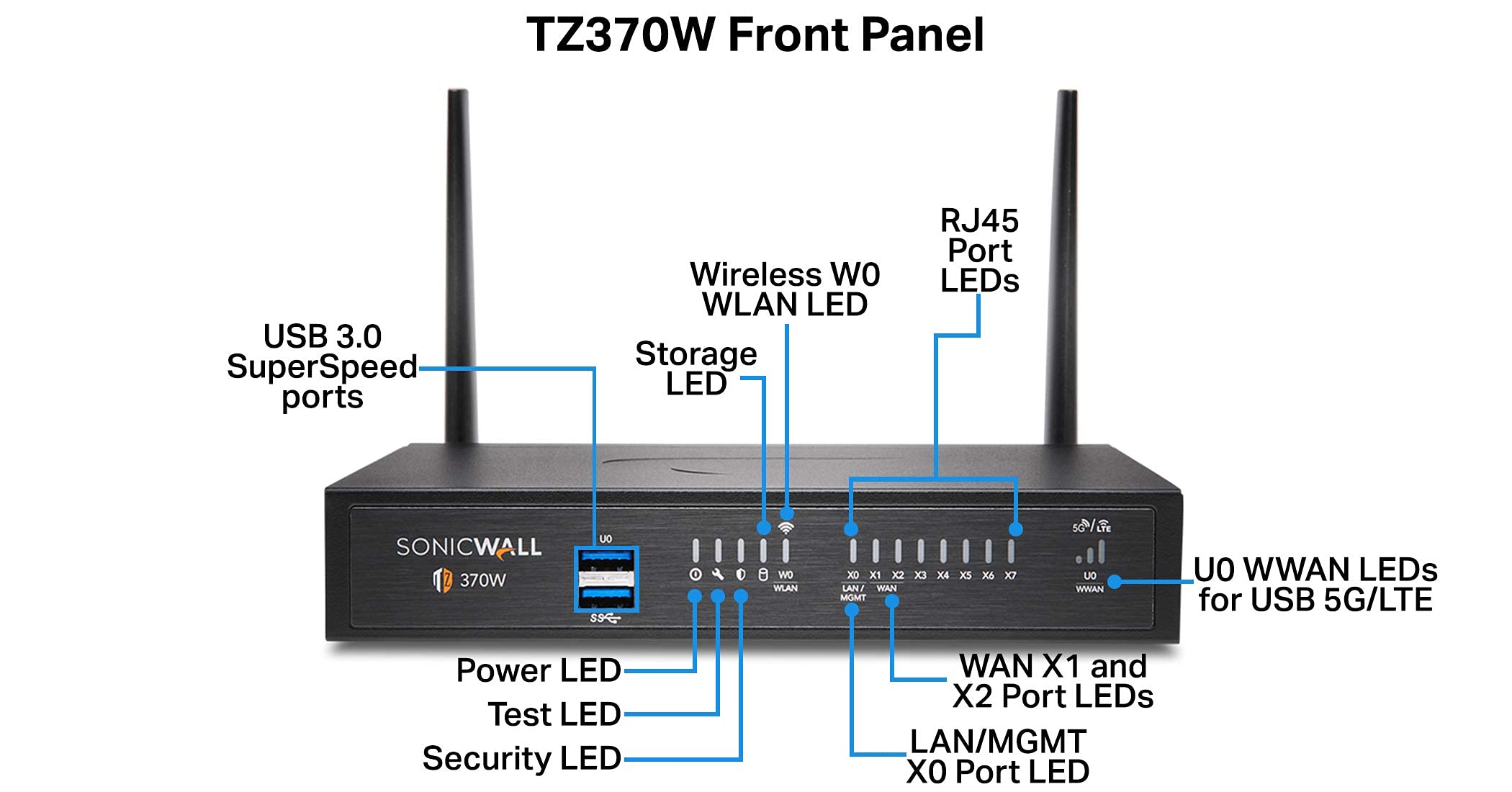 Sonicwall TZ370W Secure Upgrade Plus - 3YR Threat Edition (02-SSC-7299) | TZ370W Wireless Network Security Appliance with 3 Year Threat Protection Service Suite | Next-Generation Firewall