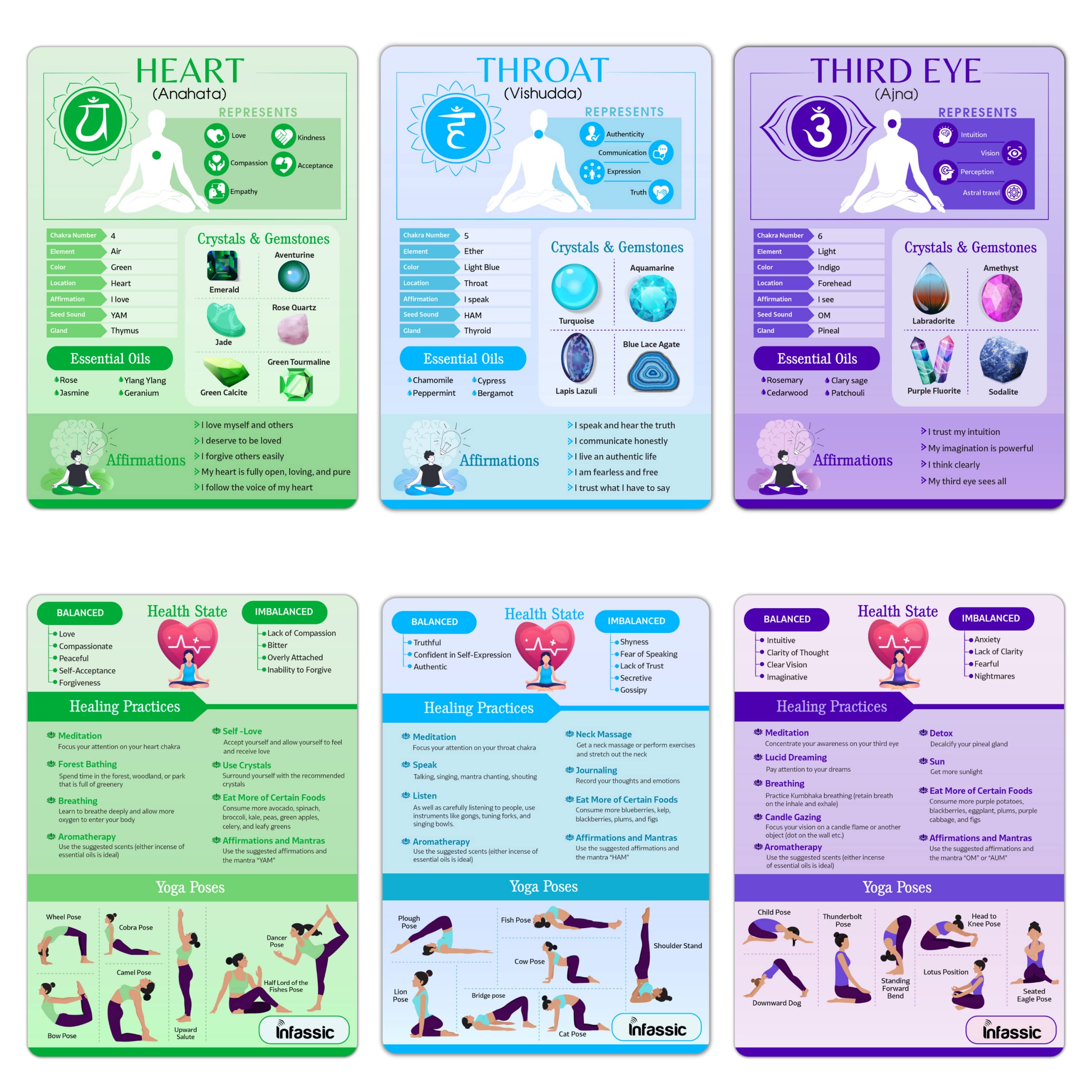 7 Chakras Cheat Sheet Cards - Quick Reference Guides for Chakra Healing - Double-Sided Chakra Information Chart for Beginners - Holistic Health - Affirmations, Crystals, Essential Oils, Yoga Poses