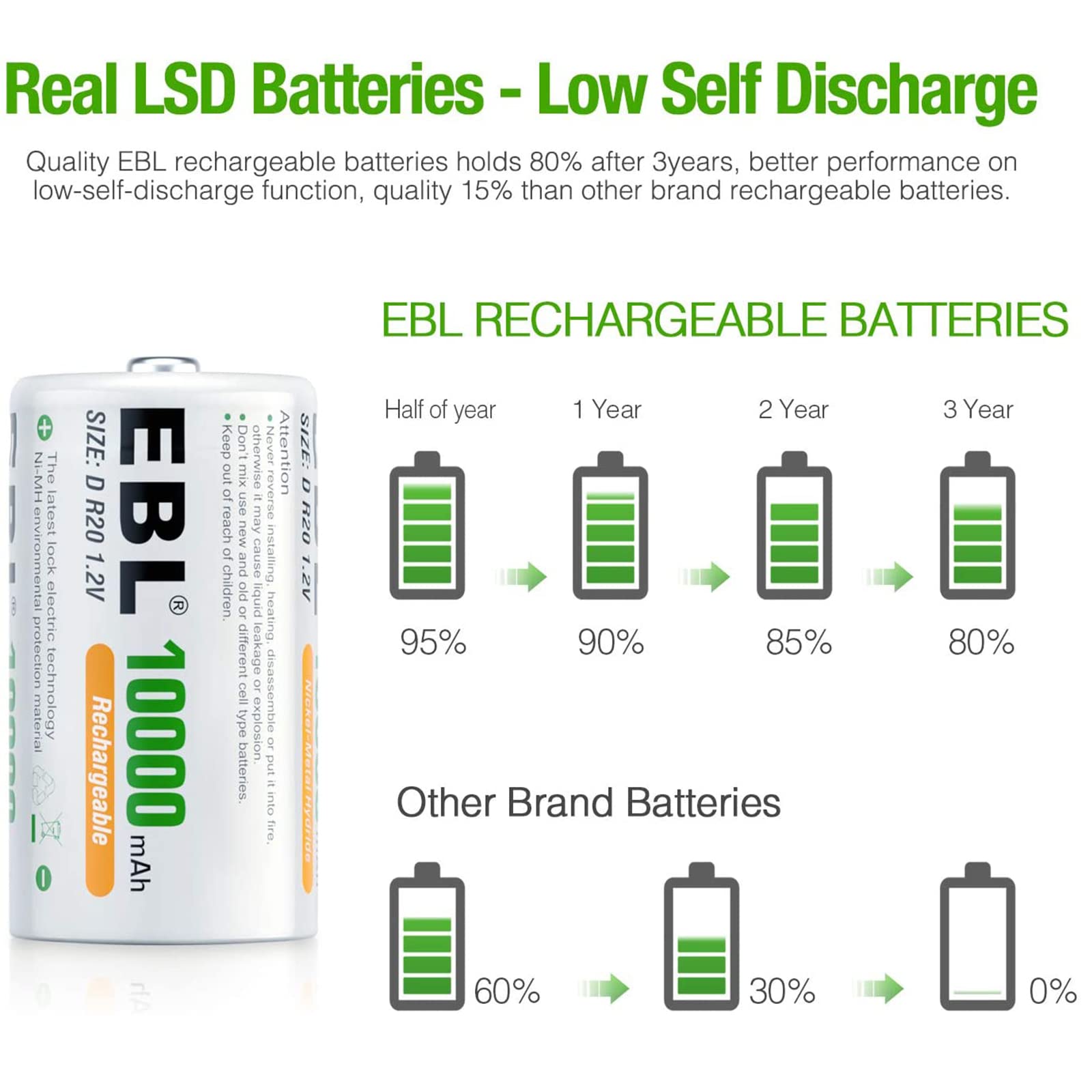 EBL C Size Rechargeable Batteries (2 Pack) and D Rechargeable Batteries (2 Pack) with Upgraded LCD AA AAA C D 9V Battery Charger with 2 USB Port & Discharge Function