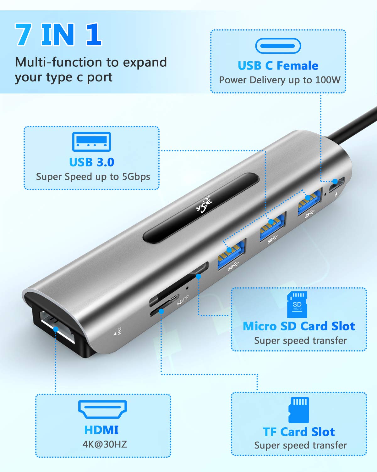USB C Hub, 7 in 1 USB C to 4K HDMI Adapter with 100W Power Delivery, 3 USB 3.0 Ports, SD/TF Card Readers for MacBook/Pro/Air/iMac/iPad Pro and Type C Laptops Chromebook