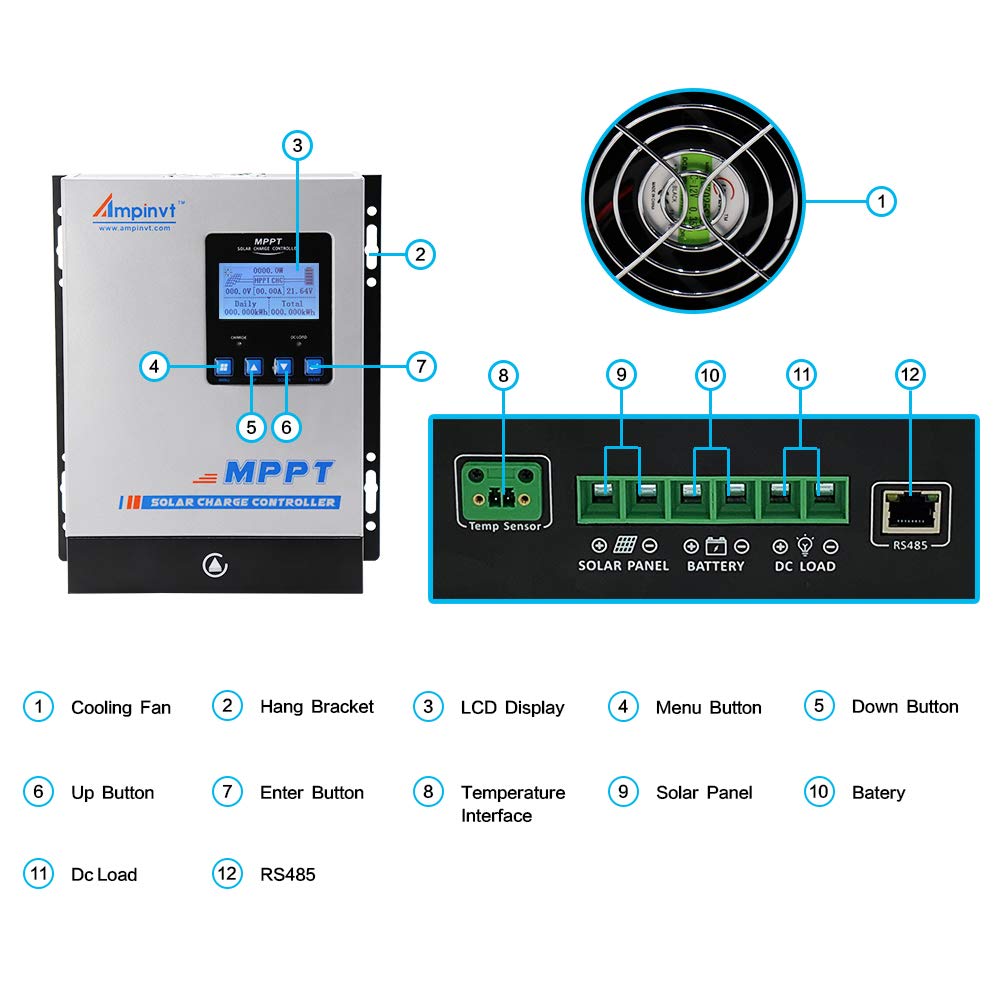 60A MPPT Solar Charge Controller 60amp Panel Battery Charger Controller 48V 36V 24V 12V Auto Max 150VDC Input Sealed Gel AGM Flooded Lithium Battery