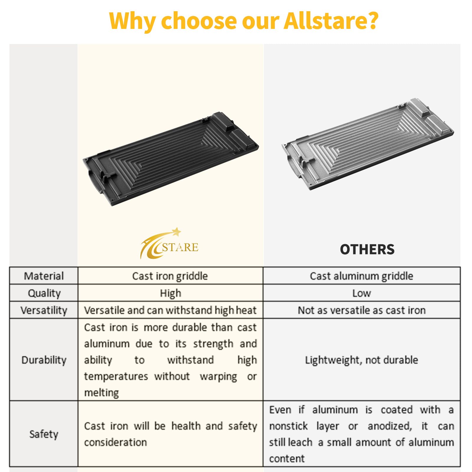 Allstare W10432544 Griddle Replacement Parts for Whirlpool Stove Parts Top Cast Iron Griddle Plate, W10432539 Kenmore Maytag Jenn Air Kitchenaid Range Parts Griddle Pan Flat Top Pan 1 Pack