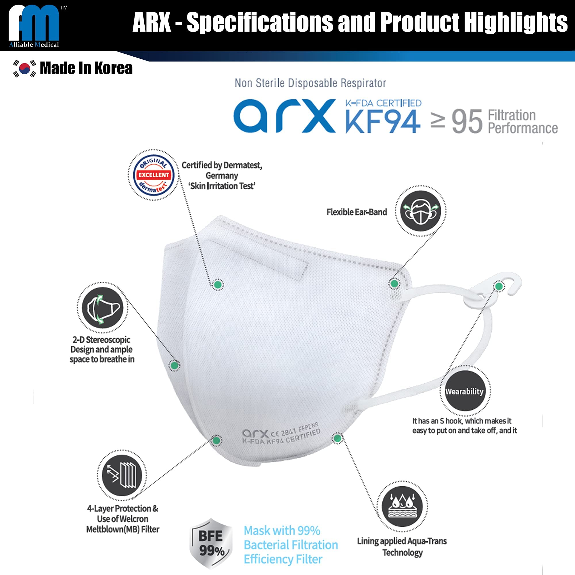 Alliable Medical [5 Pack- ADULT SIZE: MEDIUM - Individually Packaged Cup Shaped Face Mask-PROTECTION FROM FINE DUST AND PARTICLE