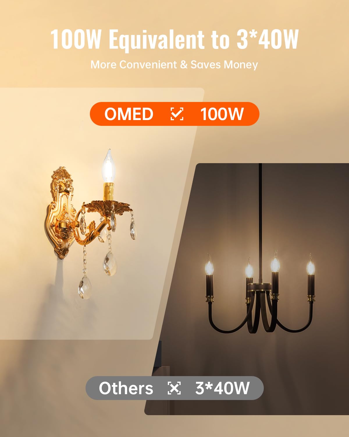 OMED E12 LED Candelabra Bulb 100 Watt Equivalent, 2700K Soft White, Dimmable LED Chandelier Light Bulbs, 7W 1000 Lumen Clear LED Candle Light Bulbs for Living Room, Light Fixture, 6 Pack
