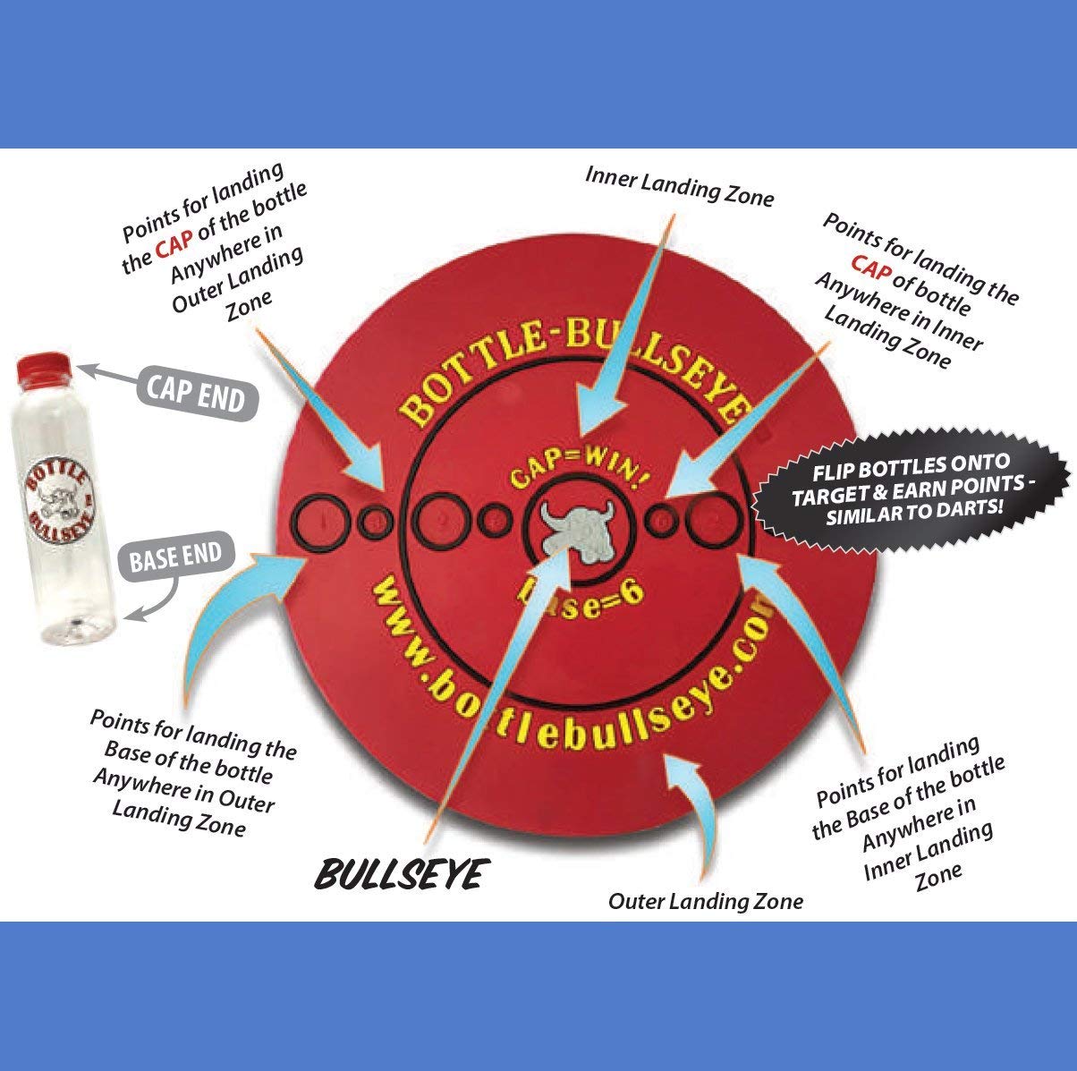 BOTTLE-BULLSEYE™ Game. Official Game Kit. Fun Family Game. Play Indoors or Outdoors. Made in The USA. Great for Family Game Night, Parties, picnics, Camping, Tailgating. Durable Target & Bottles!