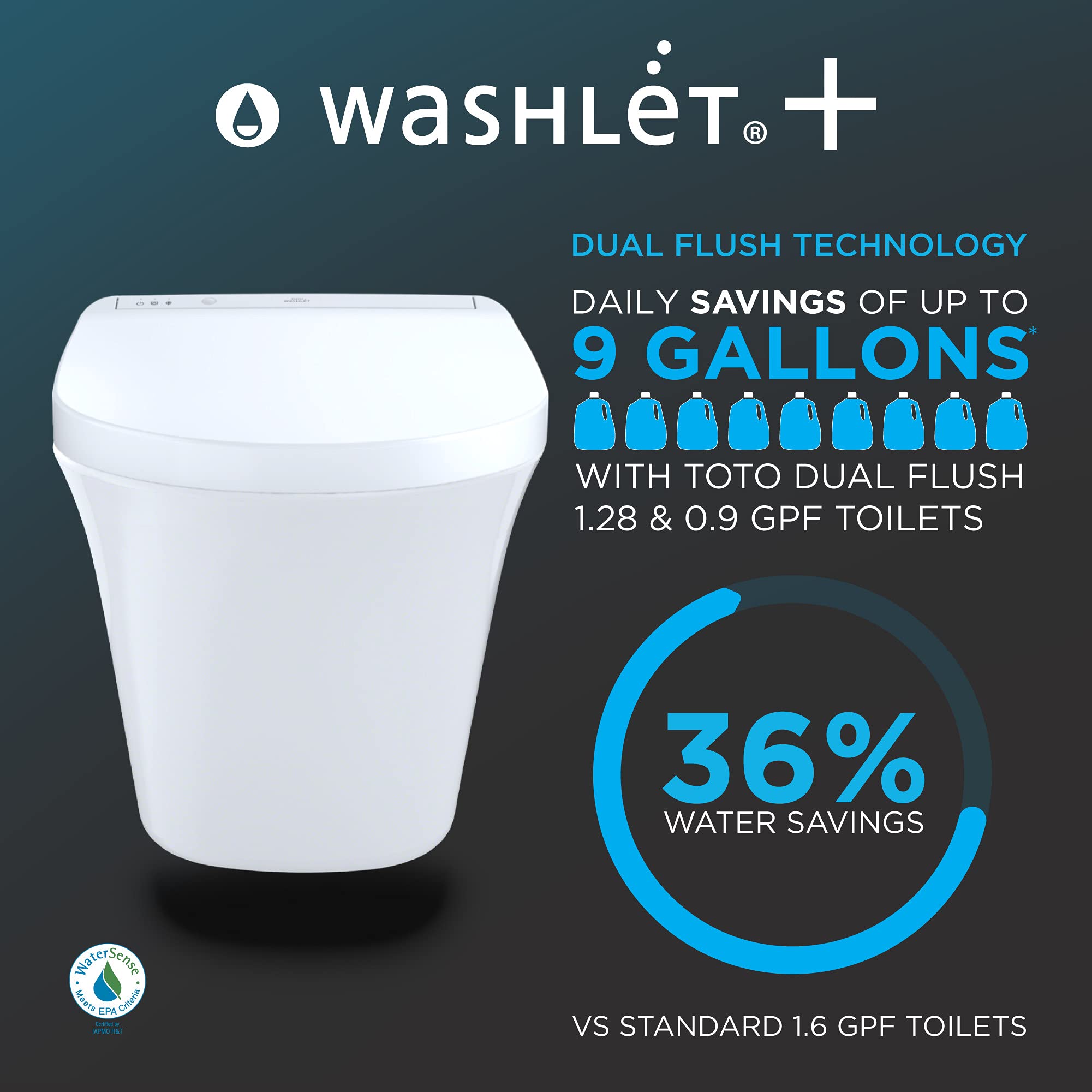 TOTO WASHLET+ AP Wall-Hung Elongated Toilet and WASHLET C5 and DuoFit In-Wall 0.9 and 1.28 GPF Dual-Flush Tank System, Matte Silver - CWT4263084CMFG#MS