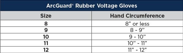 Enespro Class 0 Black Rubber Voltage Insulating Glove Premium Kit with FR Knit Glove and Leather Protectors, Max. Use Voltage 1,000V AC/ 1,500V DC, KITGC0B09AG