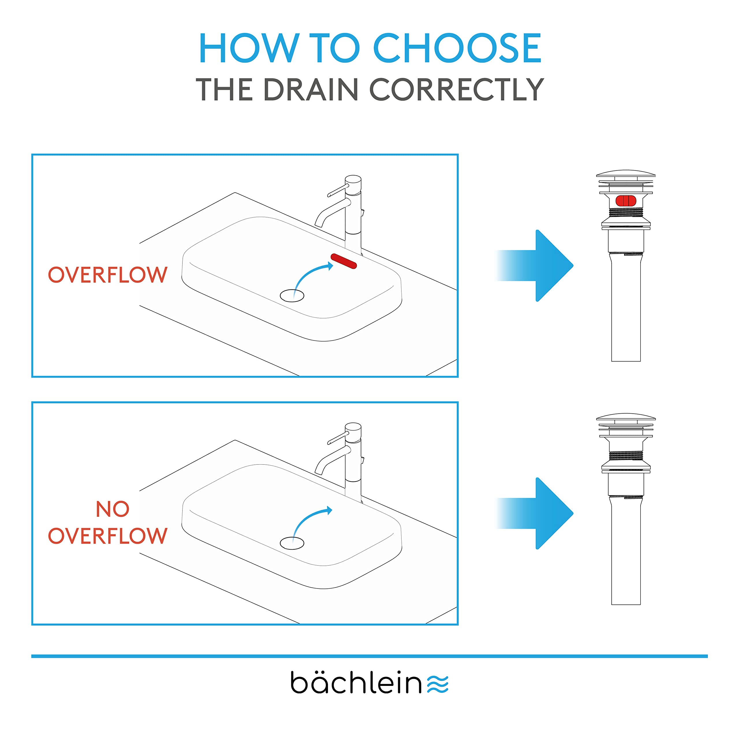 Bächlein Bathroom Sink Drain with Overflow - Sink Stopper with Pop Up Function - Chrome Pop Up Bathroom Sink Drain incl. 3 Extra Seals and Installation Manual - German Brand