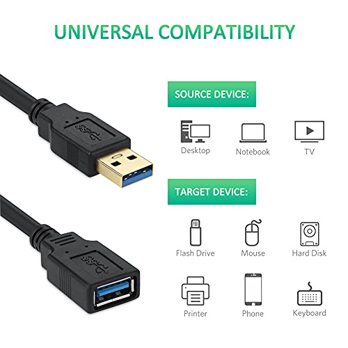 WestCowboy USB 3.0 Extension Cable 15FT, SuperSpeed USB3.0 Extender Cord A Male to A Female for Paystation, Xbox, Hard Drive, USB Flash Drive, Mouse,Keyboard, Card Reader, etc(Black) (15FT)