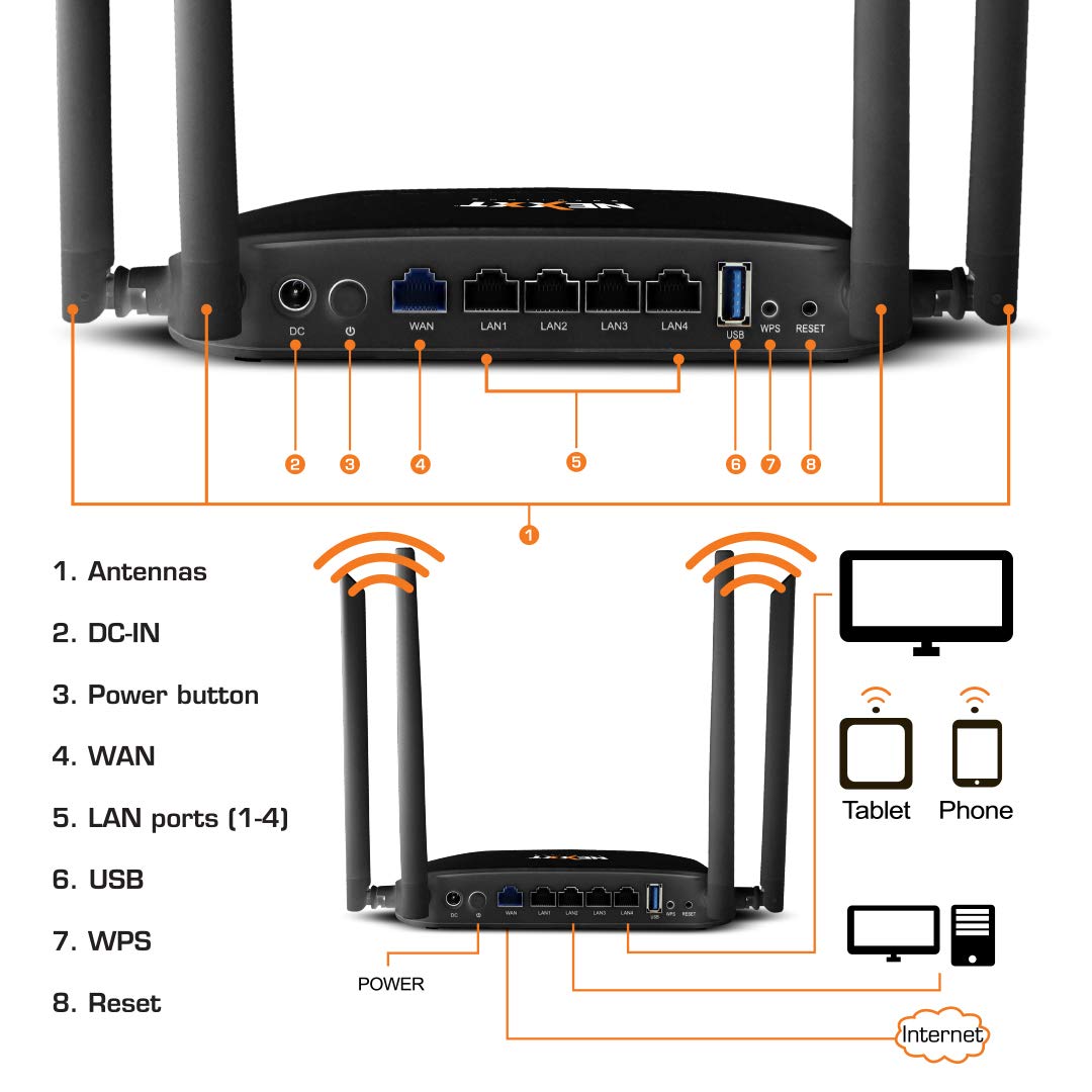 Nexxt Solutions Wireless High Speed AC2600 Router/Repeater/WISP [NyxAC2600] 2600Mbps-Gigabit LAN- Fast Ethernet with Signal Amplifying Antenna