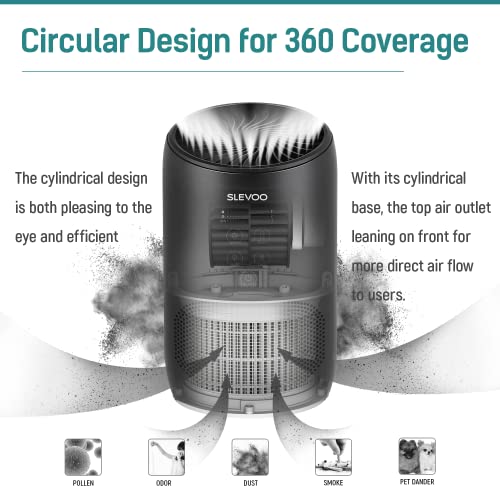 BS-14 Air Purifier & BS-03 Air Purifier, Effectively Clean 99.97% of Dust, Smoke, Pets Dander, Pollen, Odors