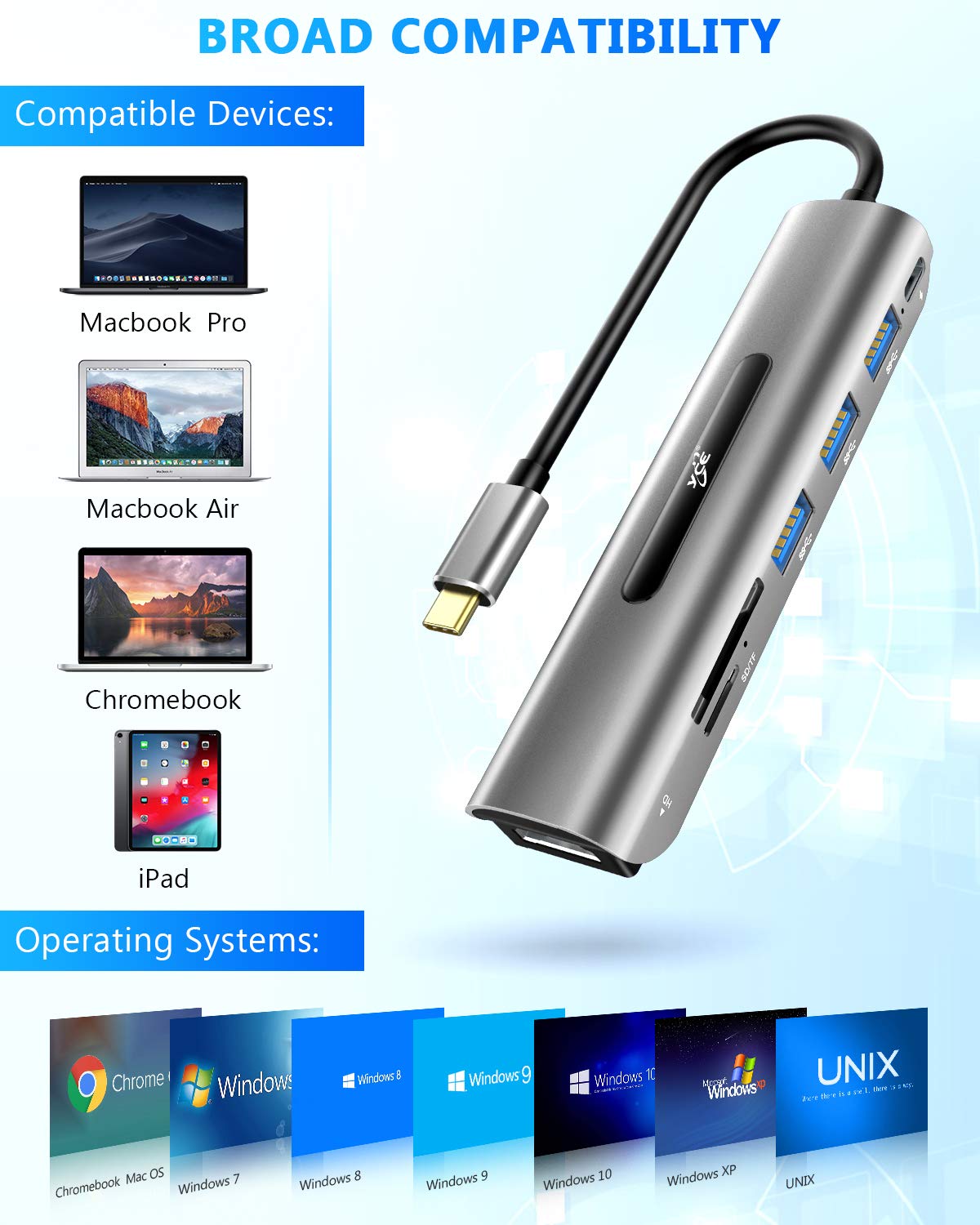 USB C Hub, 7 in 1 USB C to 4K HDMI Adapter with 100W Power Delivery, 3 USB 3.0 Ports, SD/TF Card Readers for MacBook/Pro/Air/iMac/iPad Pro and Type C Laptops Chromebook