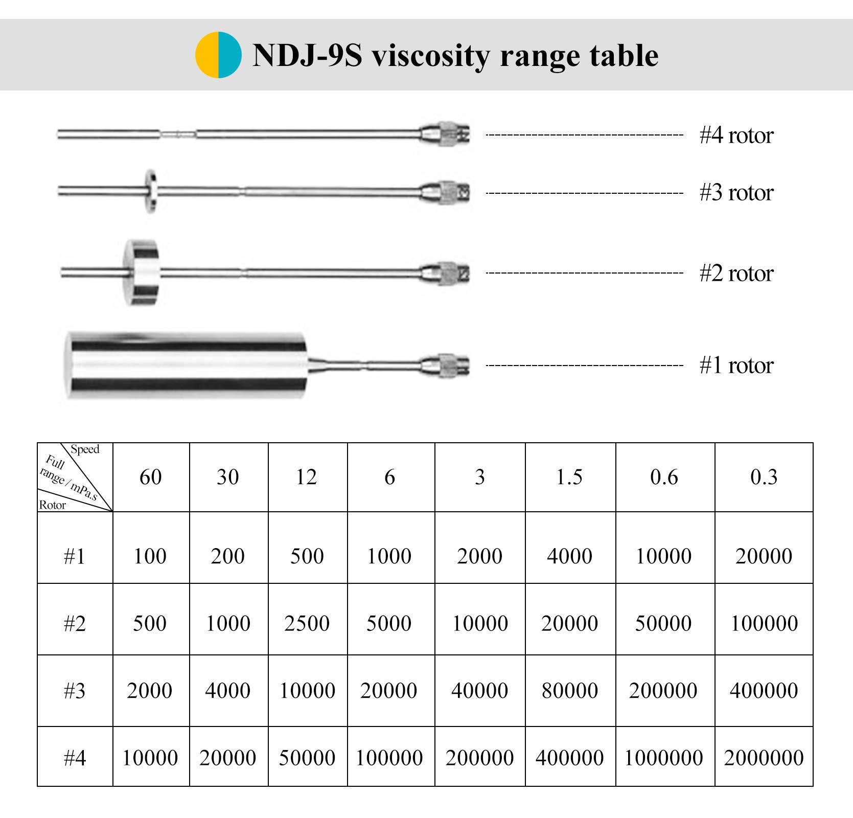 NDJ-9S Rotary Viscometer 15-100,000 mpa.s Digital Viscosity Meter Tester with Temp Probe Digital Display Viscometer 100-240v