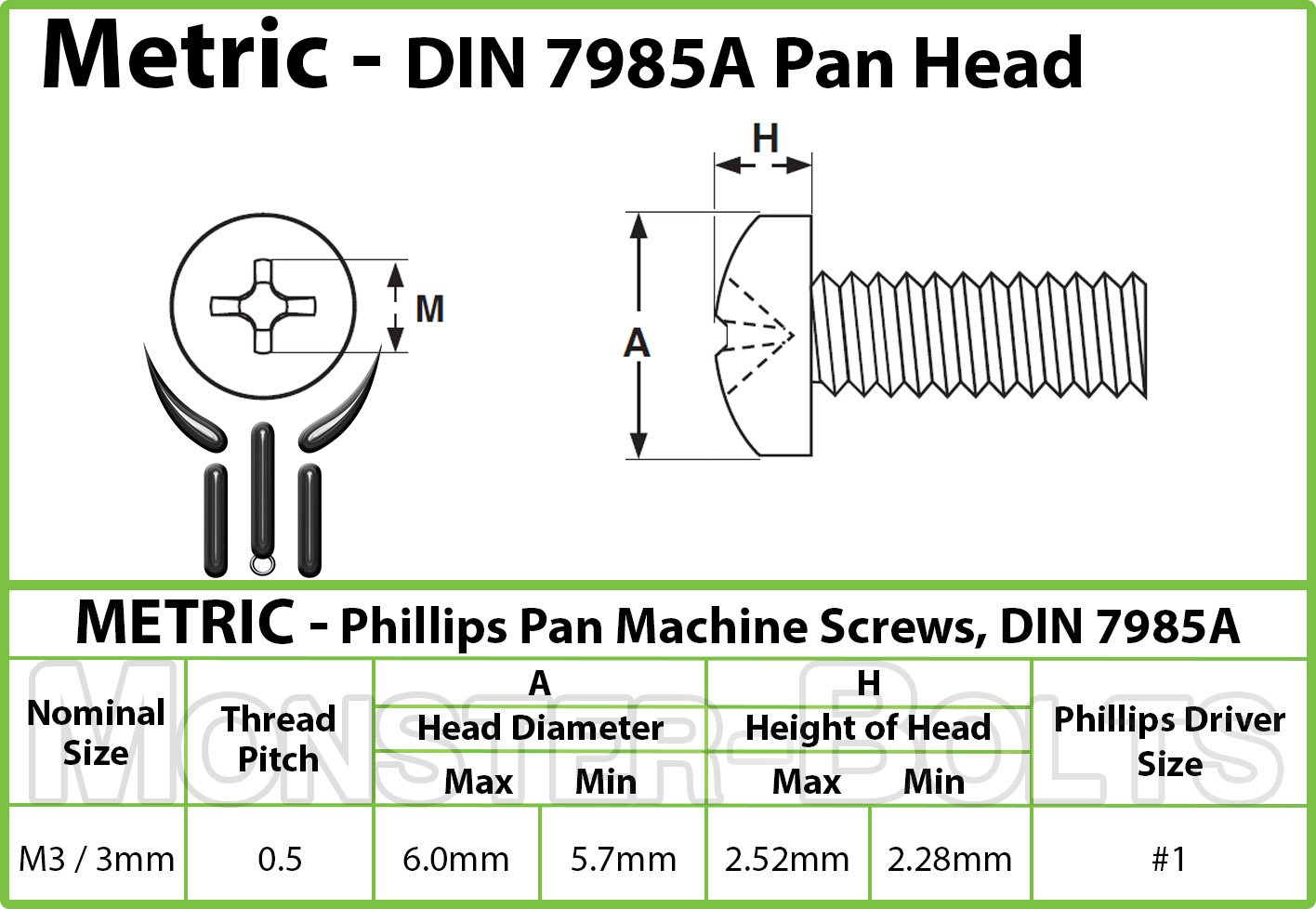 MonsterBolts - M3 x 40mm Phillips Pan Head, DIN 7985A, Stainless Steel, 10 Pack