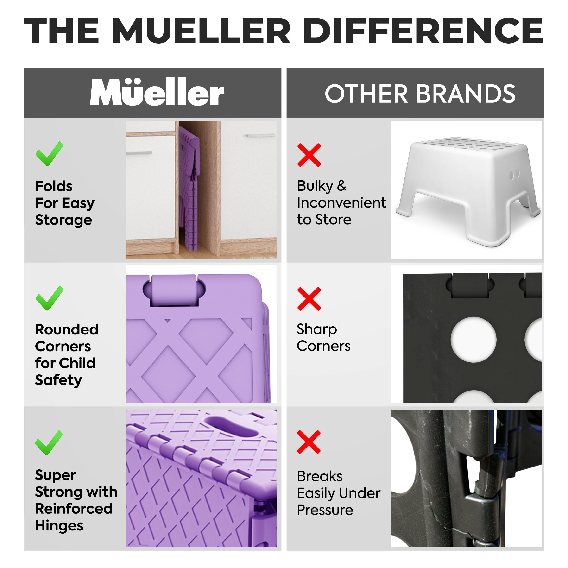 Mueller Folding Step Stool, 11 Inch Heavy Duty Step Stools for Kids and Adults, Lightweight and Portable Foldable Stool for Kitchen, Bathroom, Non-Slip and Sturdy, Holds up to 264lbs, Purple