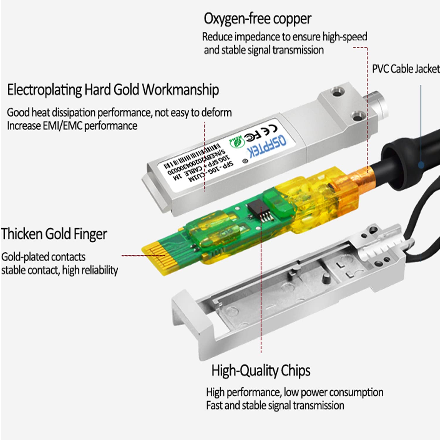 QSFPTEK 10G SFP+ DAC Cable, 0.5m (2ft) Passive Direct Attach Copper Twinax Cable for Cisco SFP-H10GB-CU50CM, Ubiquiti, D-Link, Netgear, Mikrotik, Open Switch Devices