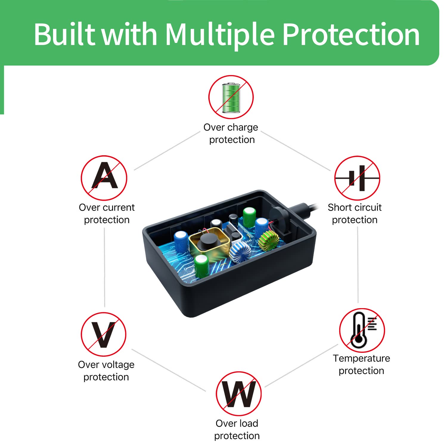 Security-01 AC to DC 12V 0.5A 500mA Power Supply Adapter 5.5mm x 2.1mm UL Listed FCC,CY-1200500