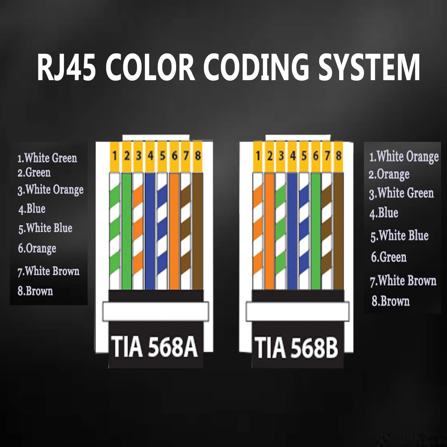RJ45 Cat5 Cat5e Connectors End Pass Through Gold Plated 8P8C UTP Ethernet Network Plug(100Pack)