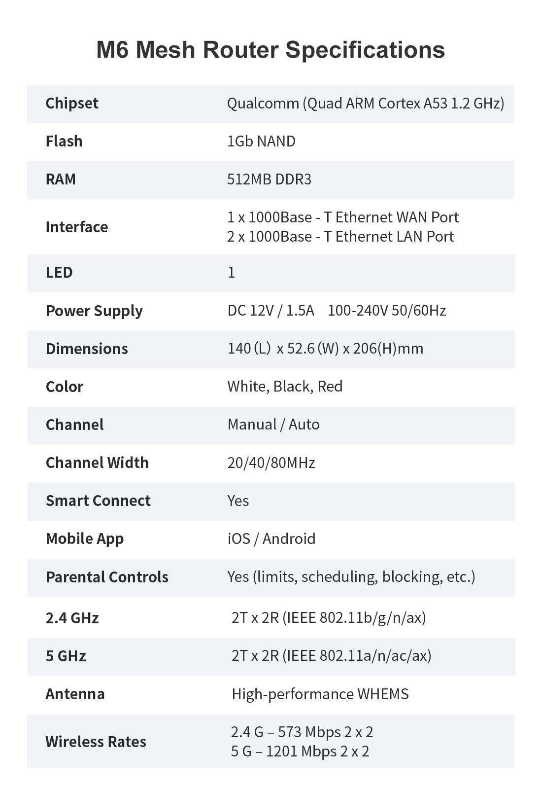 Mercku M6 Wi-Fi 6 Router for Wireless Internet Mesh Wi-Fi System 1 Pack up to 3,000 Sq.Ft. Can Add More Units to Form a Mesh Wi-Fi System, Dual-Band Gigabit Router, App Control, AX1800, Maroon Red