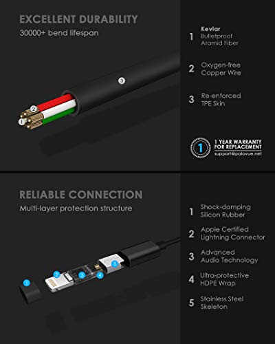 PALOVUE iPhone Headphones Earbuds Earphones wtih Lightning Connector Apple MFi Certified Compatible iPhone 14 13 12 11 Pro Max iPhone X XS XR iPhone 8 7 Plus with Microphone Controller SweetFlow Black