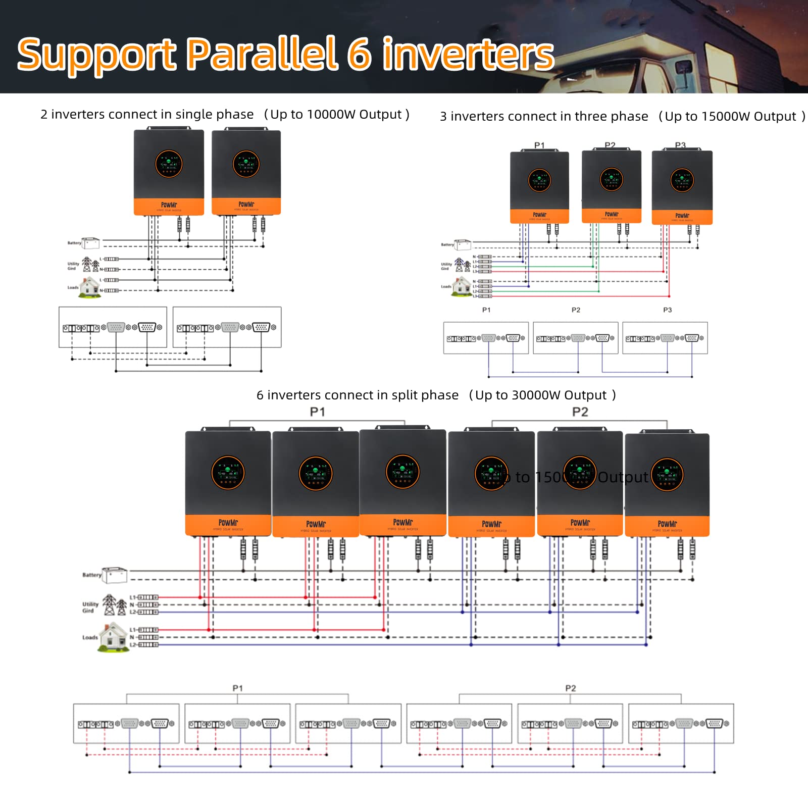 5000W 48V Off-Grid Solar Inverter 110V/120V/240V Split Phase Pure Sine Wave Power Inverter with 100A MPPT Controller Hybrid Inverter, Max.PV Input 5500W, 500VDC, Support Parallel 6 inverters