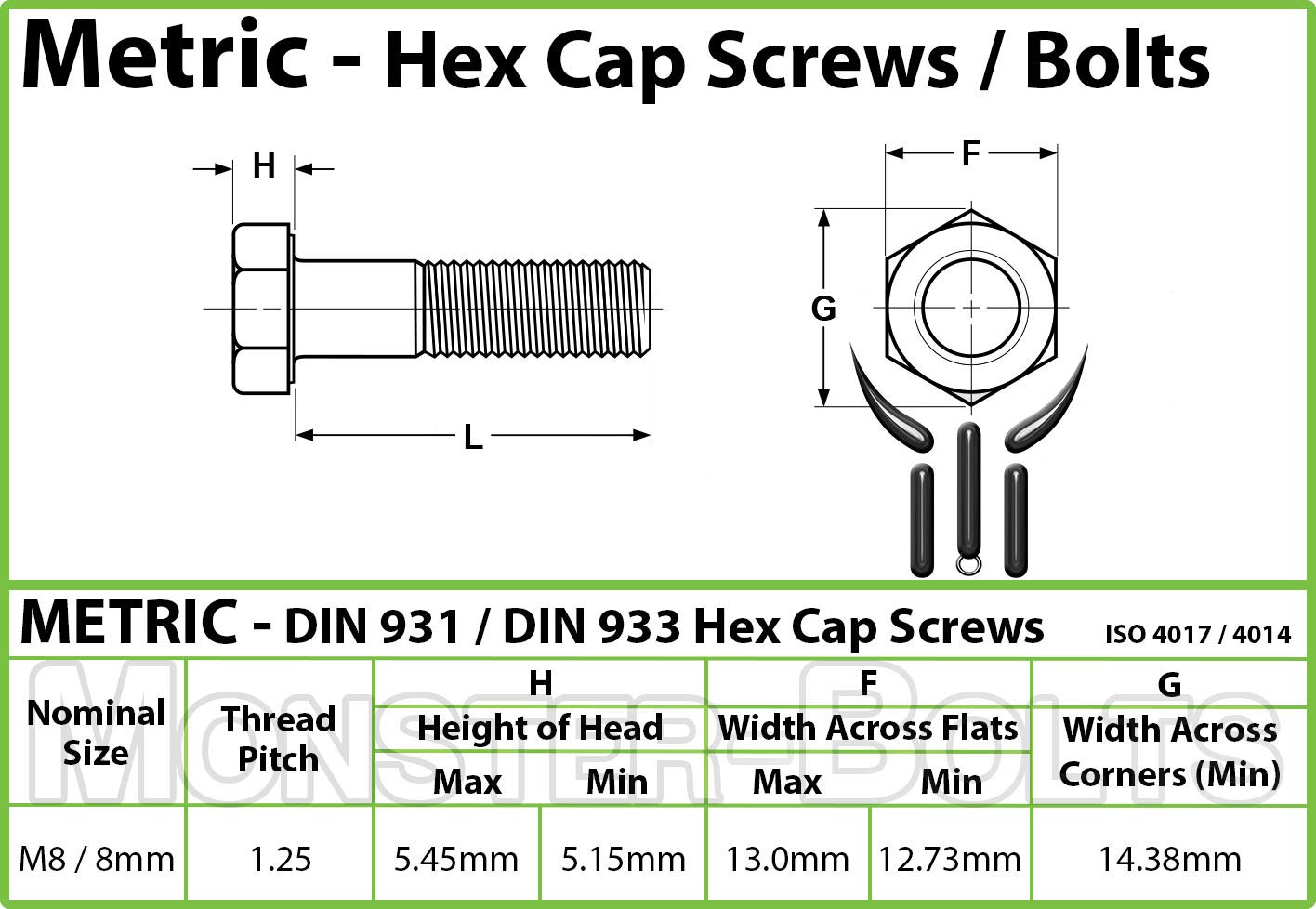M8-1.25 x 20mm - Qty 10 - Stainless Steel Hex Head Cap Screws (Tap Bolts), Coarse Thread DIN 933 A2 18-8 - MonsterBolts (M8 x 20mm (FT), 10)