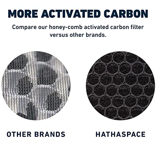 HATHASPACE Air Purifier HEPA Filter Replacement - Certified Filters for HSP001 Smart Purifiers - Easy to Install, Improved Air Quality - 1 Set, H13 True HEPA
