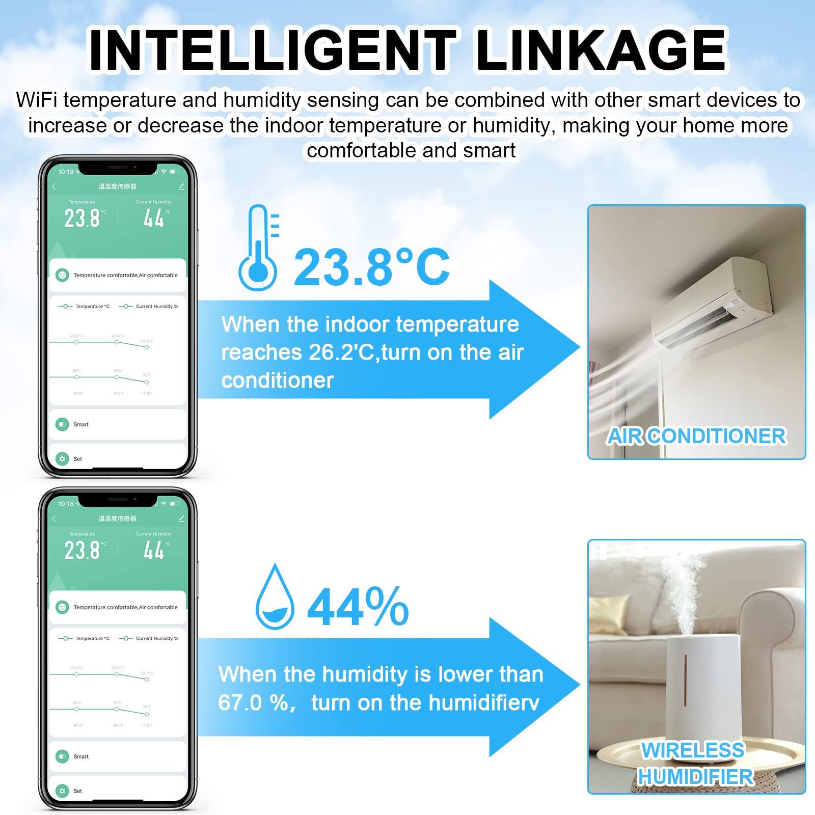 Flutesan 2 Pcs Smart Wireless Temperature Monitor Humidity Monitor Wireless Hygrometer Thermometer Digital Room Compatible with APP Notification Alert and LCD Display House