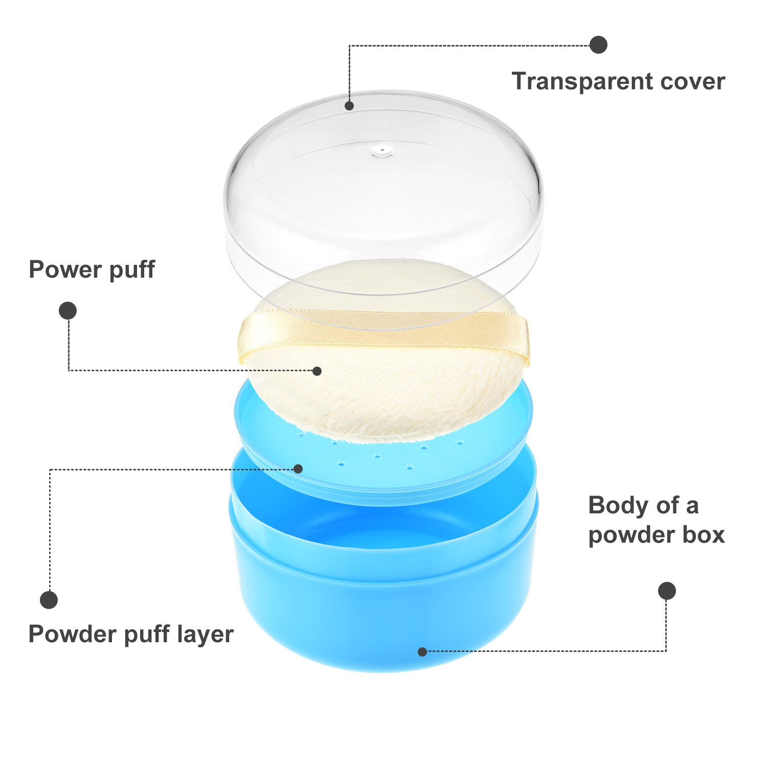 Gejoy 2 Sets 3.5 x 2.4” Large Baby After-Bath Powder Puff Box Empty Body Powder Container with Bath Powder Puffs and Sifter for Home and Travel