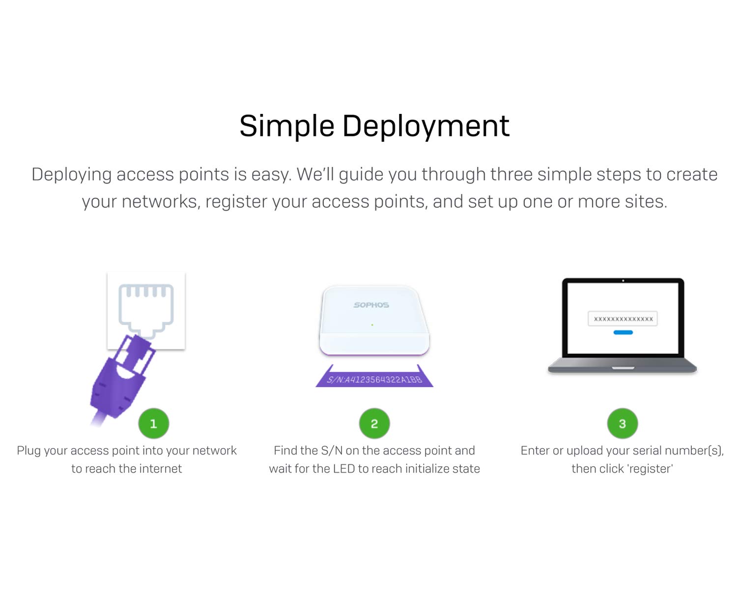 Sophos | APX 120 | Wireless Access Point with Endpoint Protection | A120TCHNF