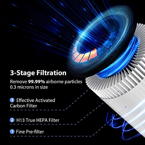 Air Purifier for Home Bedroom Large Room, 20dB Very Quiet Filtration System Cleaner Odor Eliminator, Remove Dust Smoke Pollen Dander Hair Smell, with Sleep Mode, Suitable Up to 1200 Sqft, Ozone-Free