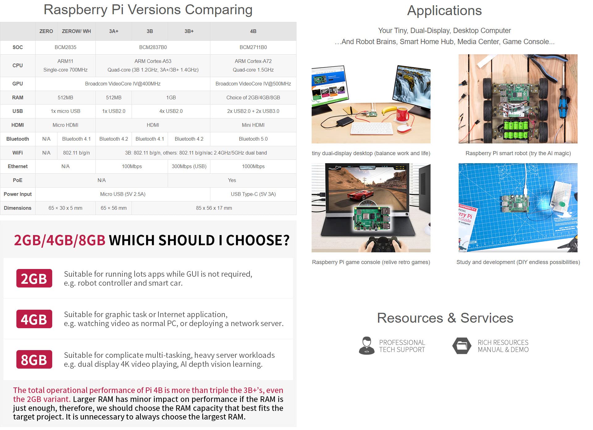 Waveshare Accessory Compatible with Raspberry Pi 4 Model B 4GB RAM with Powerful Processor Faster Networking Support Dual 4K Output and Different Choice of RAM Comes with a Copper Heat Sink