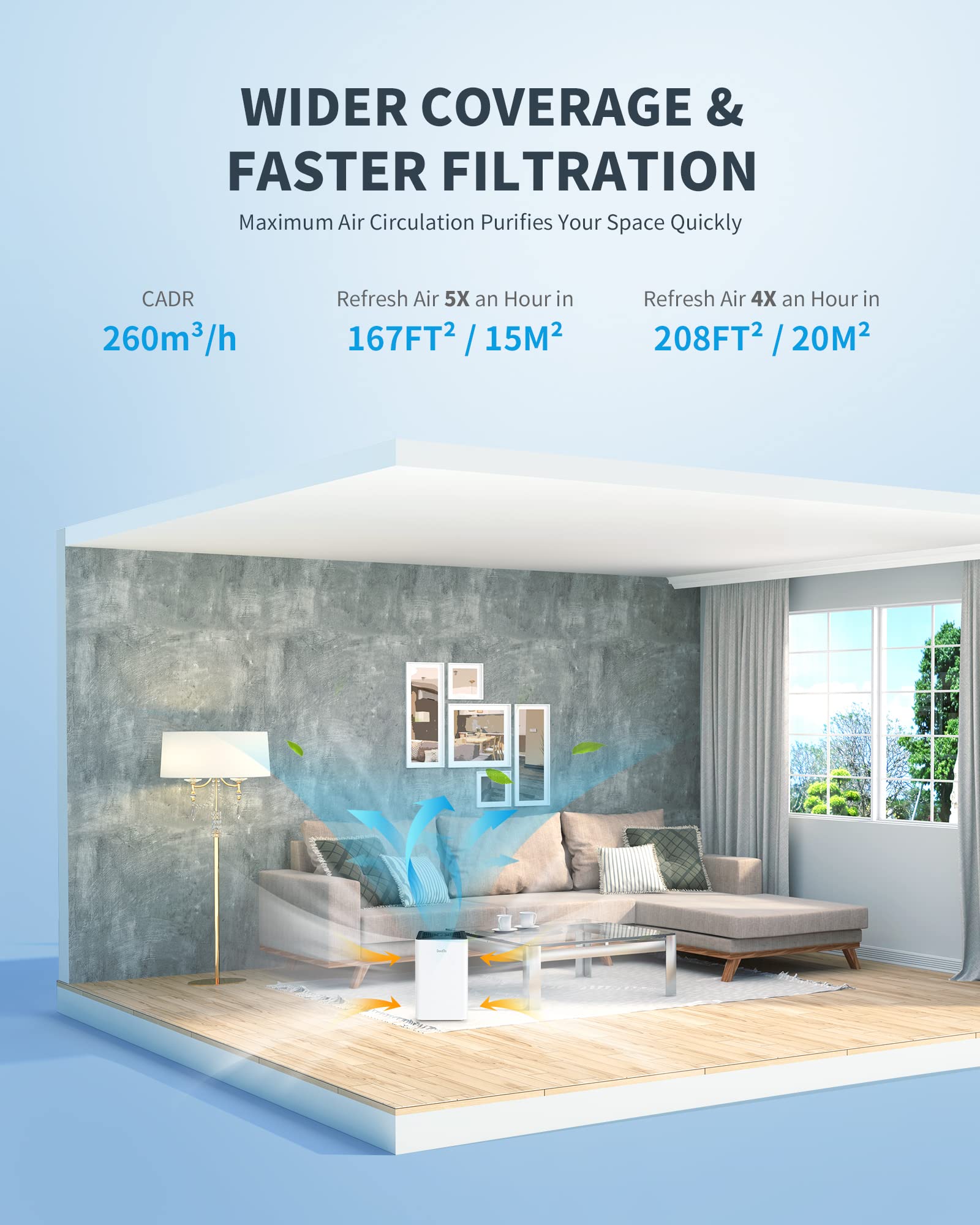DeedMo Air Purifiers for Home Large Room, 1200 Sq Ft Coverage with PM 2.5 Display Air Quality Sensor, H13 True HEPA Filter Remove 99.97% of Pets Allergies Dust Smoke, Double-sided Air Inlet