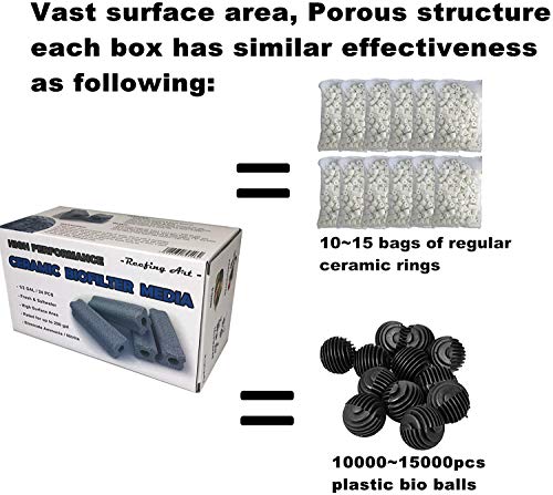 Reefing Art Ceramic Bio Filter Media Vast Surface Area for Aquarium Sump Canister (1 Box / 24 pcs)