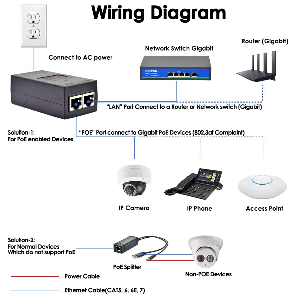 Gigabit POE Injector, 48V 15.4W Power Over Ethernet, IEEE 802.3af Compliant, 10/100/1000Mbps, Compatible for TP-Link TL-POE150S, TRENnet TPE-113GI