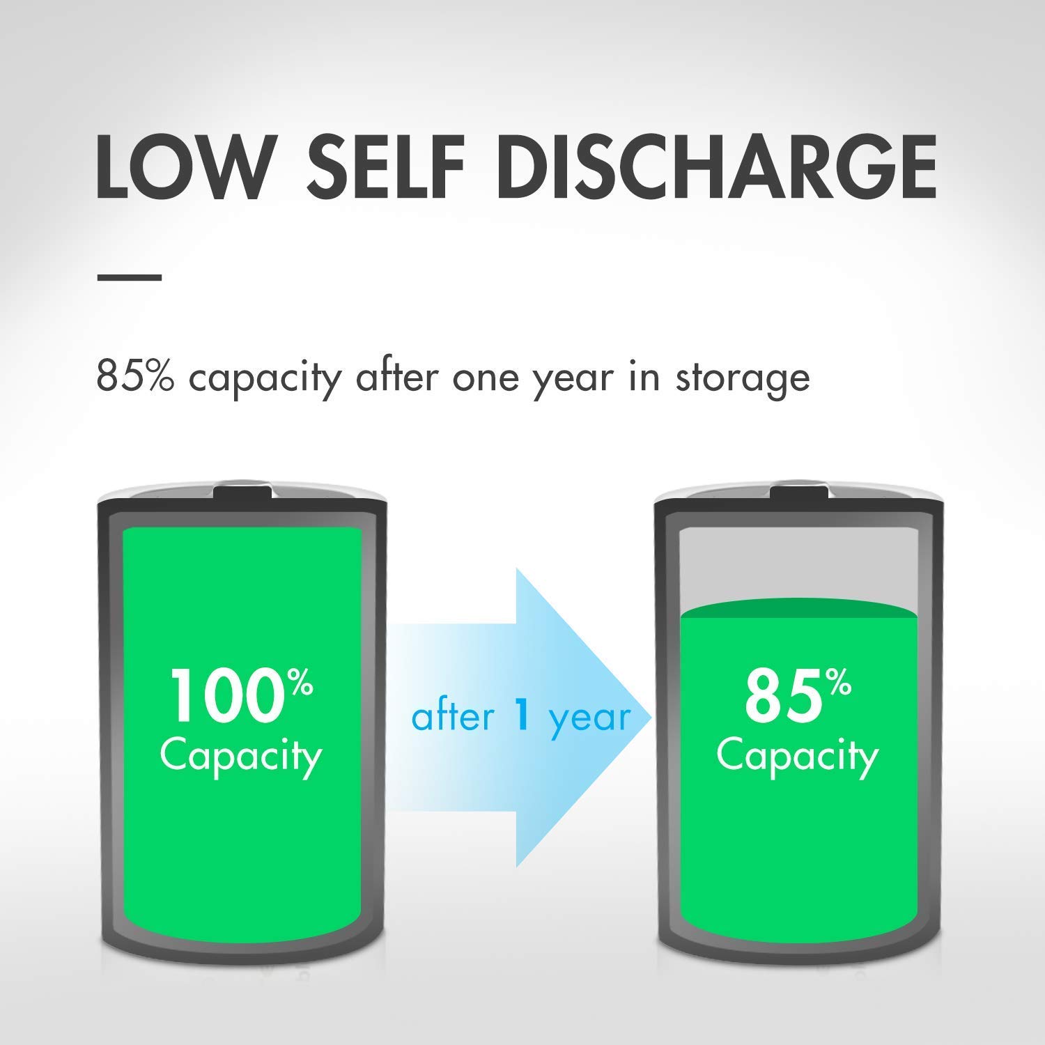 Tenergy Centura Low Self Discharge 8 Pack NiMH Rechargeable Battery Combo, Includes 4xC 4xD Rechargeable Batteries,