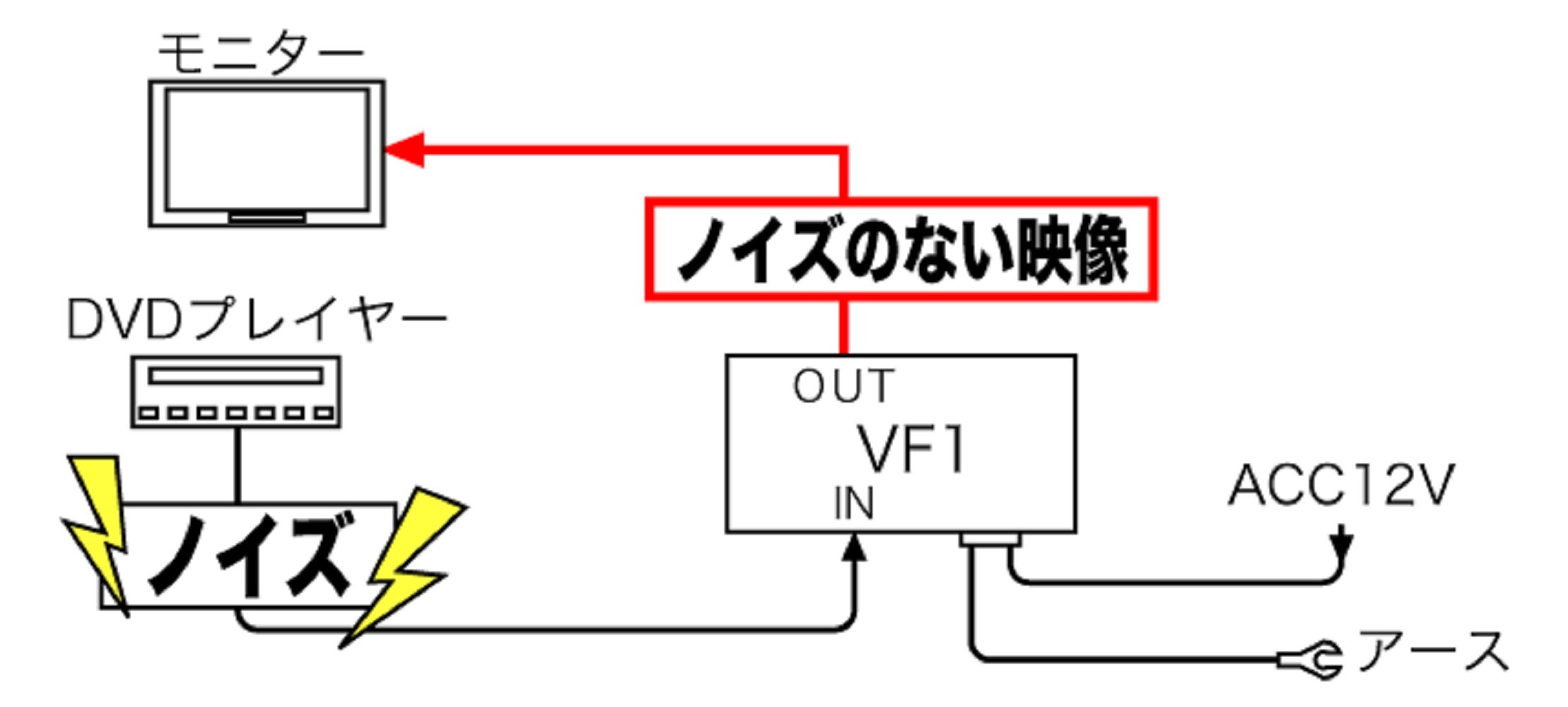 Beat Sonic video noise filter VF1