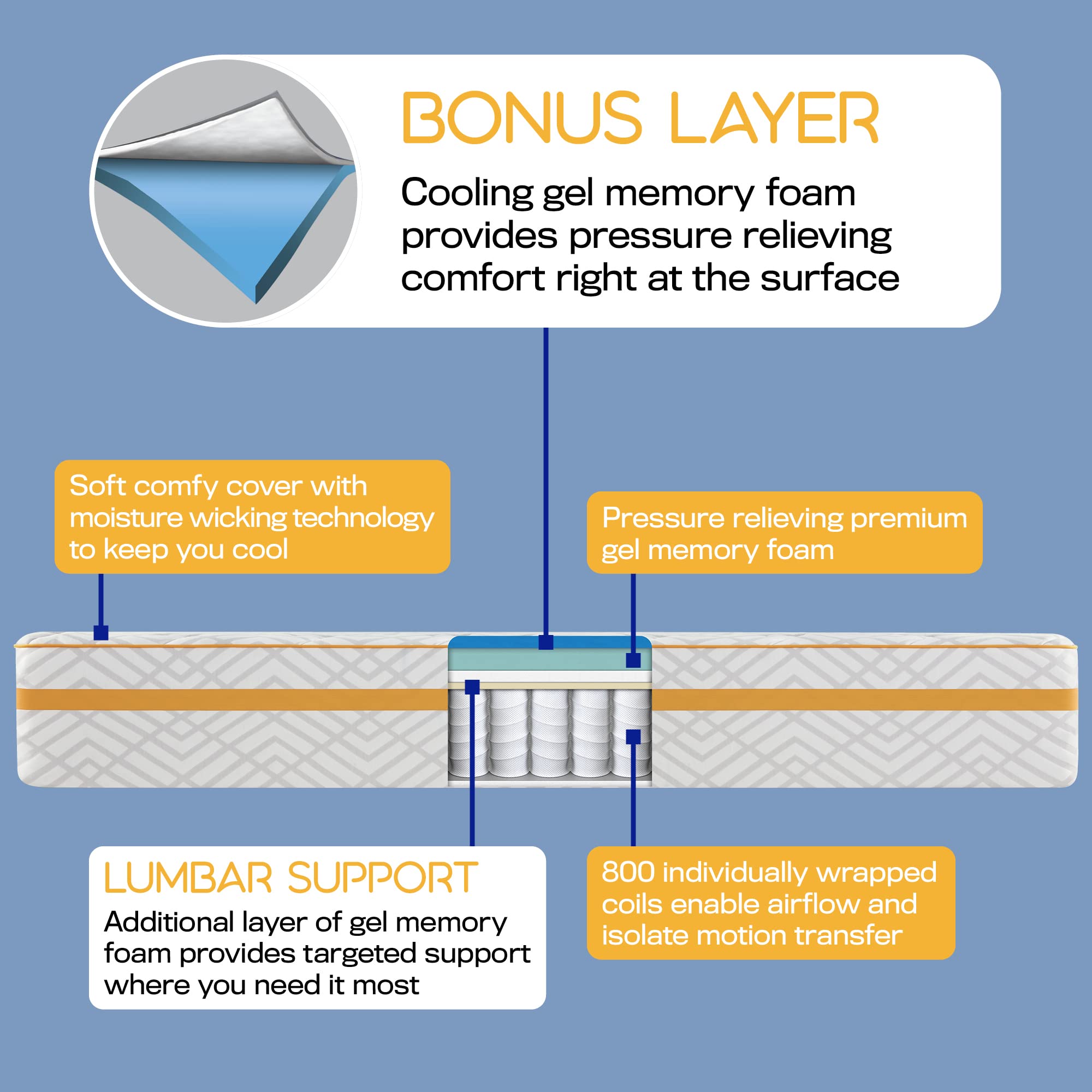 Simmons Amazon Exclusive - Premium Hybrid Memory Foam Mattress - 12 Inch, Queen Size, Individually Wrapped Coils, Cooling Foam, Quilted Cover, CertiPur-US Certified, 100-Night Trial
