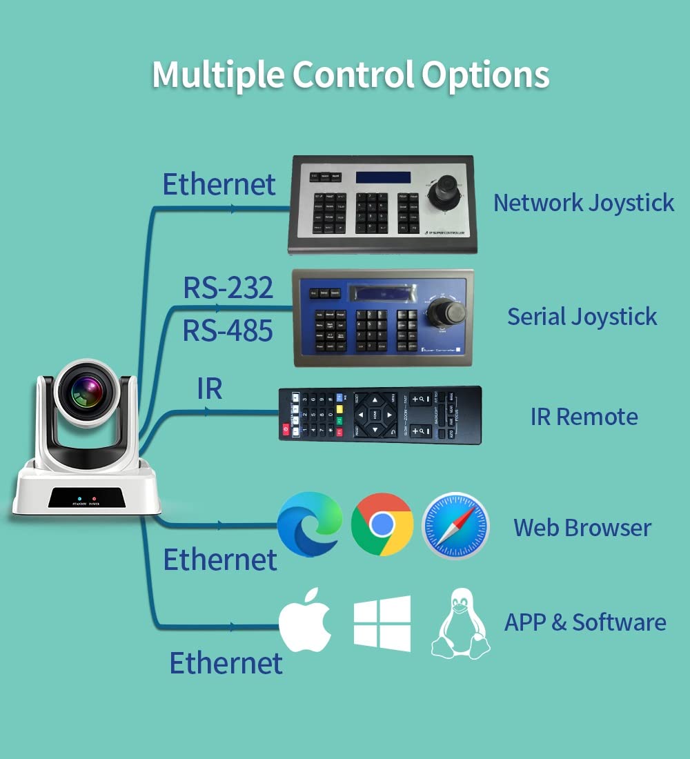 SMTAV PTZ Camera with 3G-SDI,HDMI and IP Streaming Outputs,30X + 8X Zoom,Video Conference Live Streaming Camera for Broadcast,Conference,Events,Church and School etc (30X, WhiteCamera)