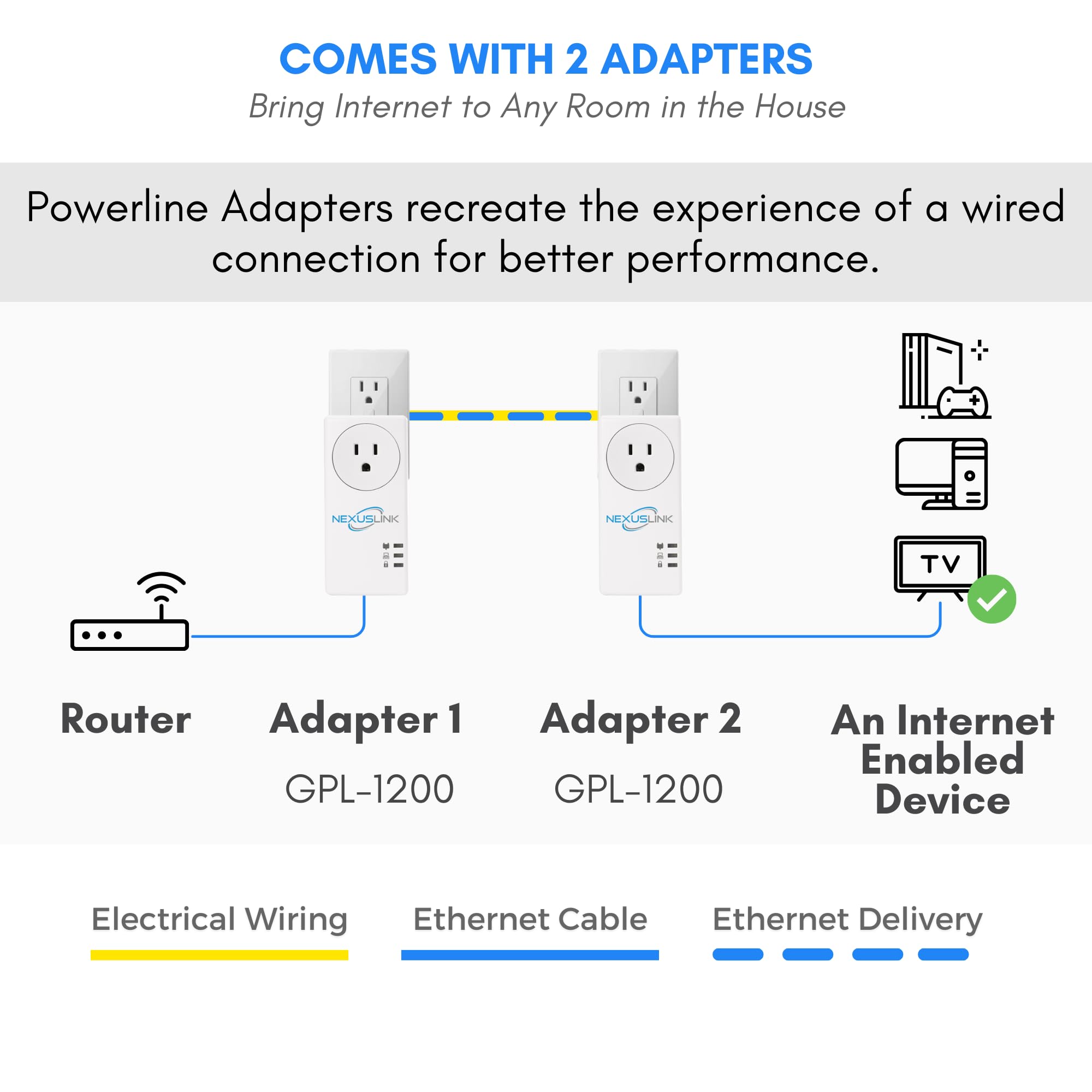 NexusLink G.hn Powerline Ethernet Adapter | 1200 Mbps | Gigabit Port, Power Saving, Home Network Expander with Stable Ethernet Connection for Online Gaming, Video Streaming | 2-Unit Kit (GPL-1200-KIT)