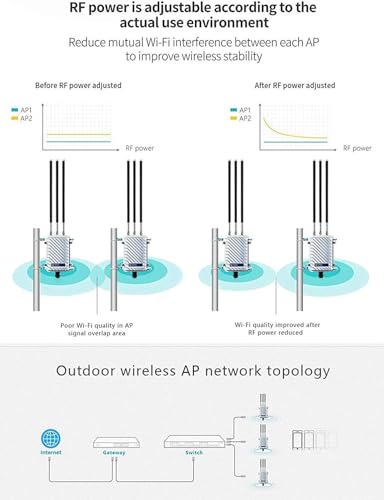 KuWFi Outdoor Wireless WiFi Access Point 11AC 750Mbps Dual-Band 2.4G/5.8G Antennas Waterproof Base Station AP Support Wireless AP/WiFi Repeater