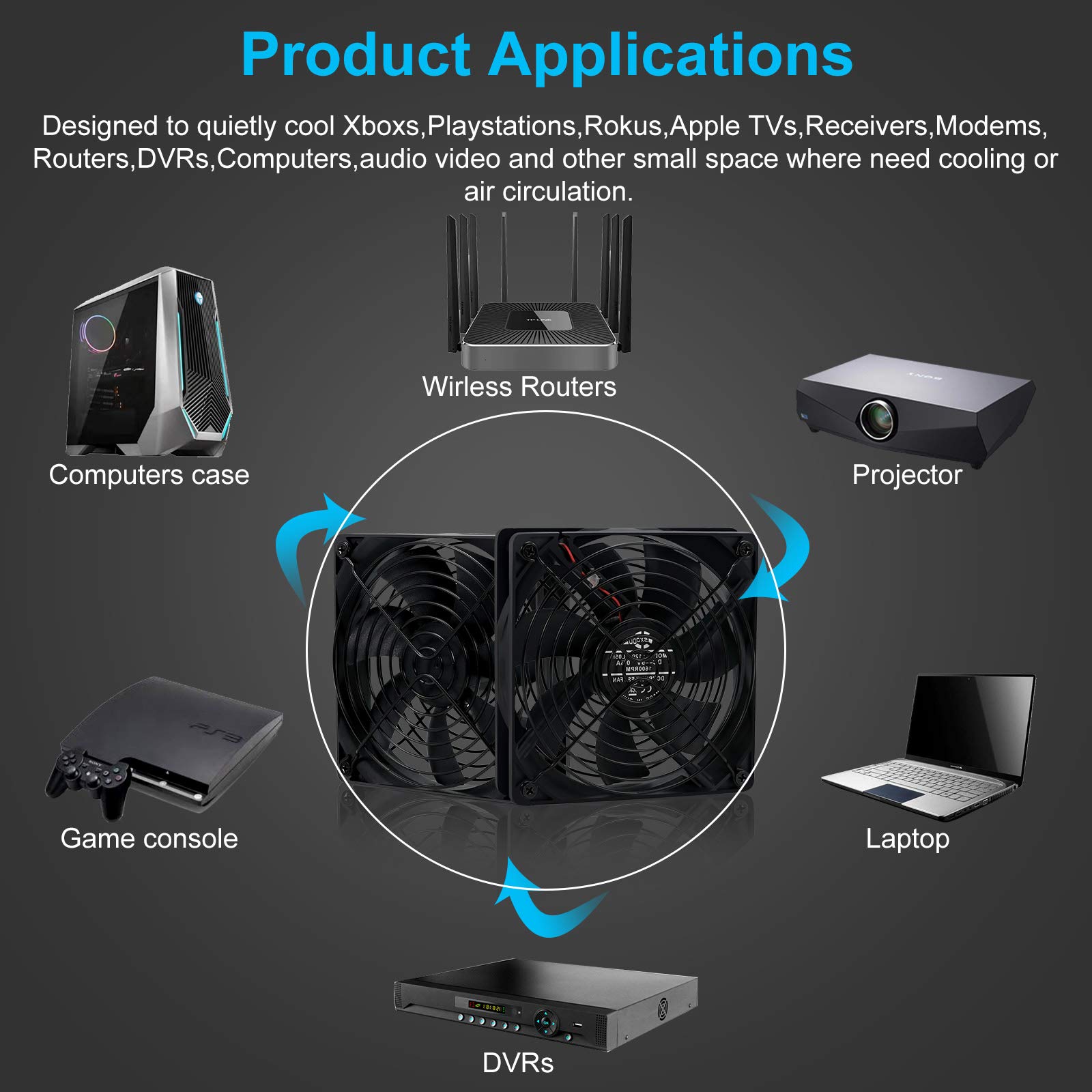 SXDOOL Dual 120mm DC 5V USB Computer Cooling Fan with Speed Controller, Ventilator Fan Compatible for Router Receiver DVR PlayStation Xbox Desk Computer Cabinet Silent Quiet Cooler