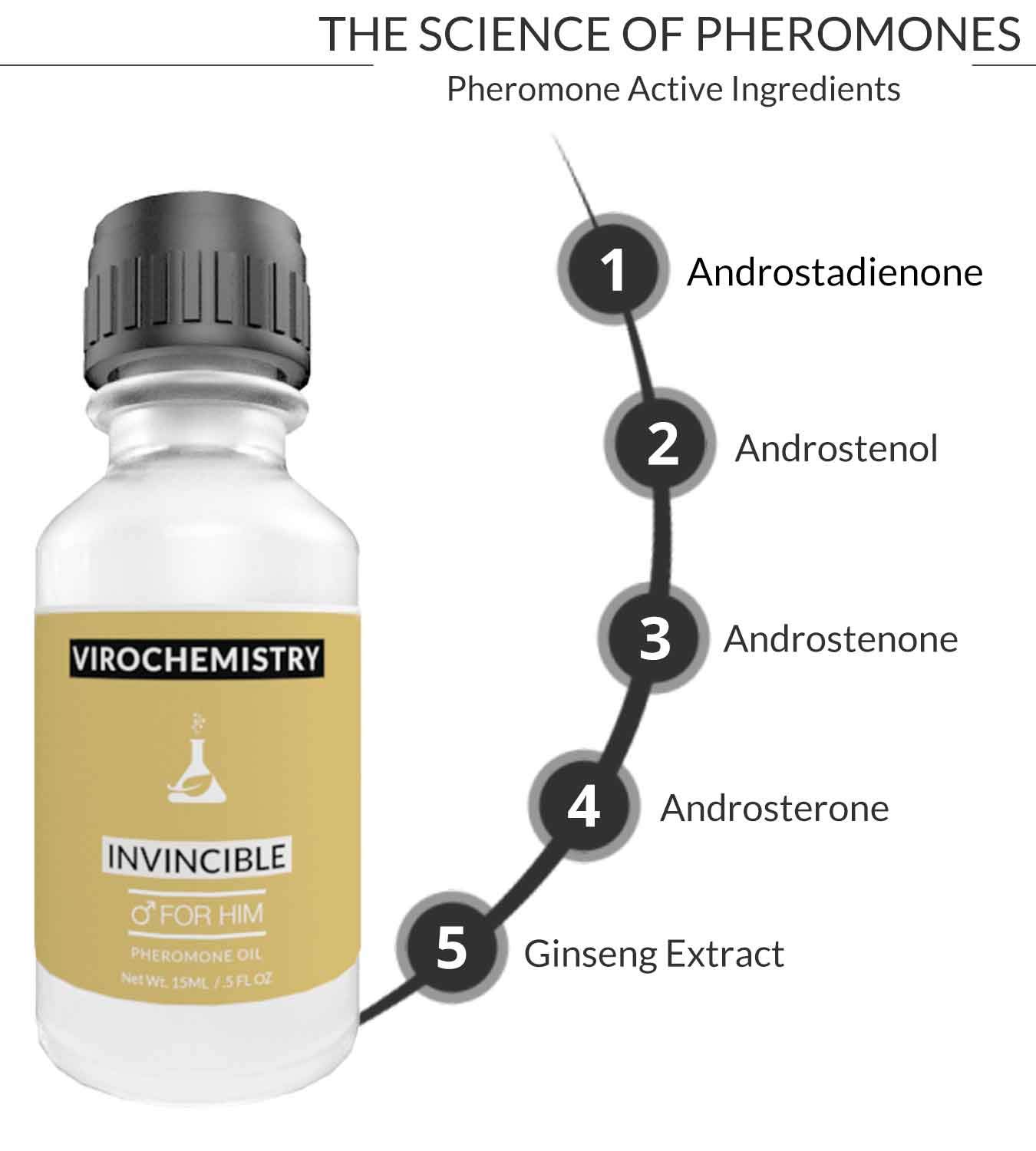 VIROCHEMISTRY Pheromones For Men Pheromone Cologne Oil (Invincible) - Bold, Extra Strength Human Pheromones Formula – 15mL Concentrate [Human Grade Pheromones to Attract Women]