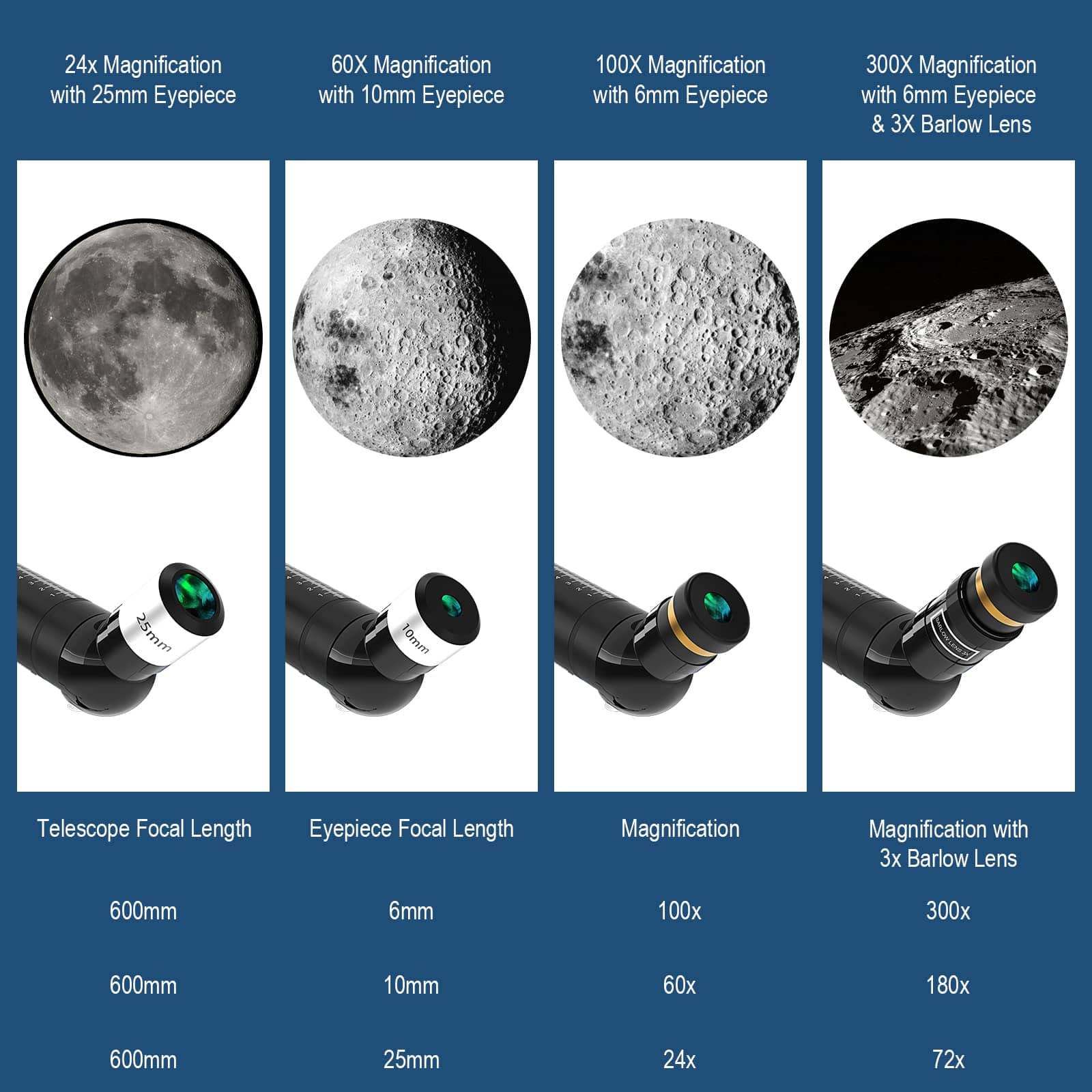 90mm Aperture Telescope for Adults High Powered, 600mm Refracting Multi-Coated Telescope for Adults Astronomy & Kids & Beginners (24X-300X) with Tripod,Carrying Case,Barlow,Phone Adapter