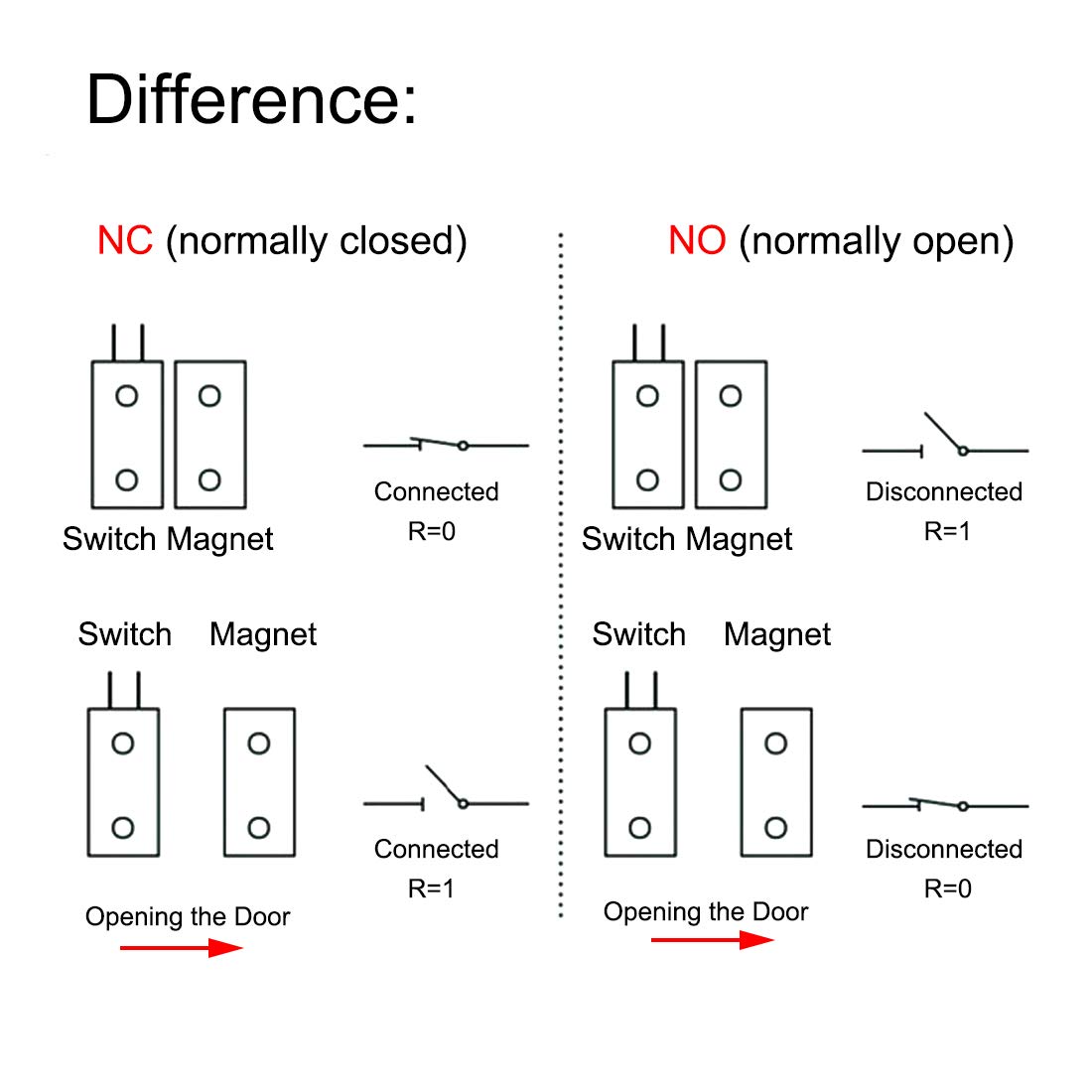 VictorsHome Magnetic Reed Switch RC-36 NC Recessed Wired Window Door Contact Sensor for Home Security and Burglar Alarm Systems 10 Pcs
